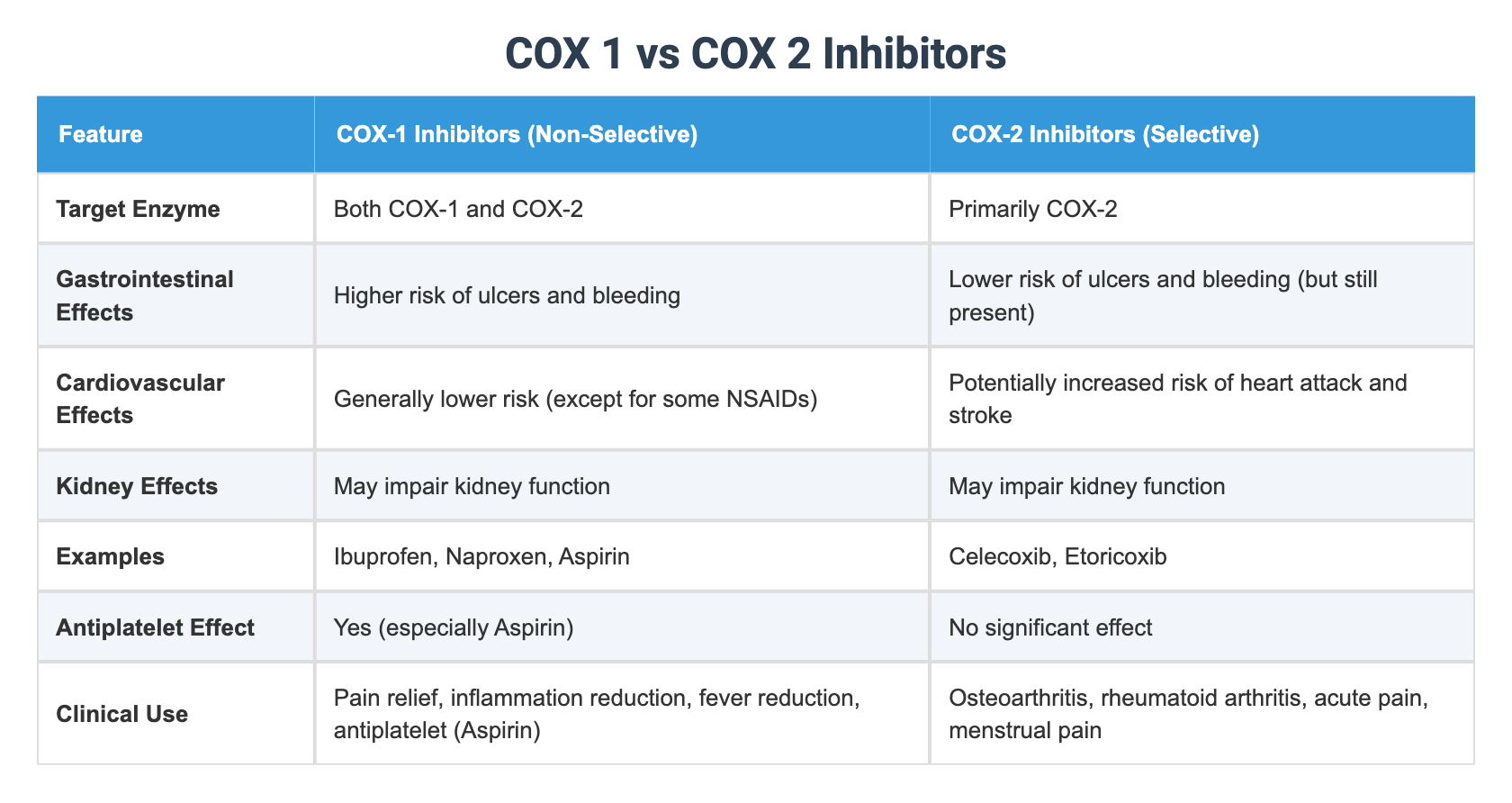 COX 1 vs COX 2 Inhibitors