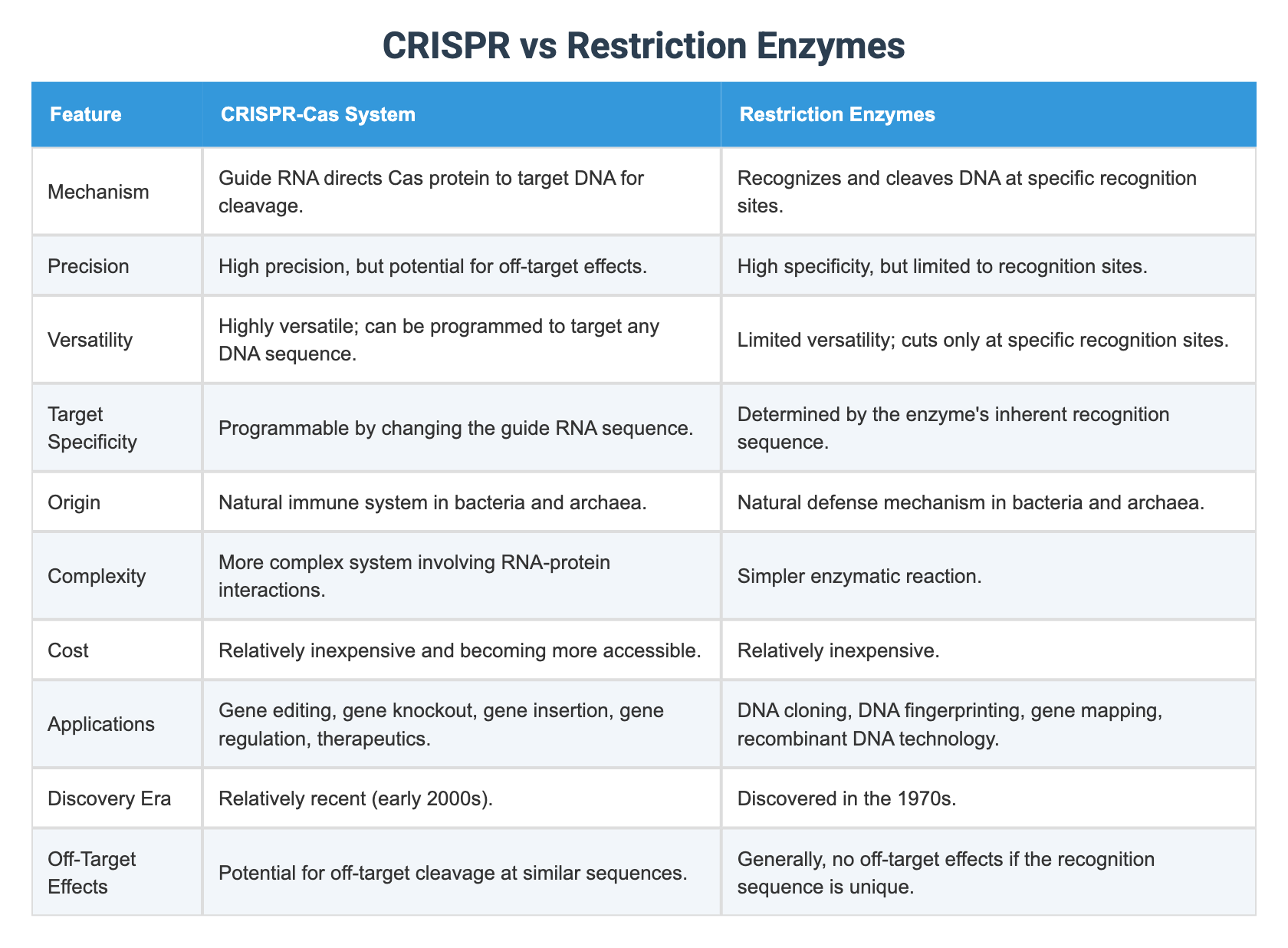 CRISPR vs Restriction Enzymes