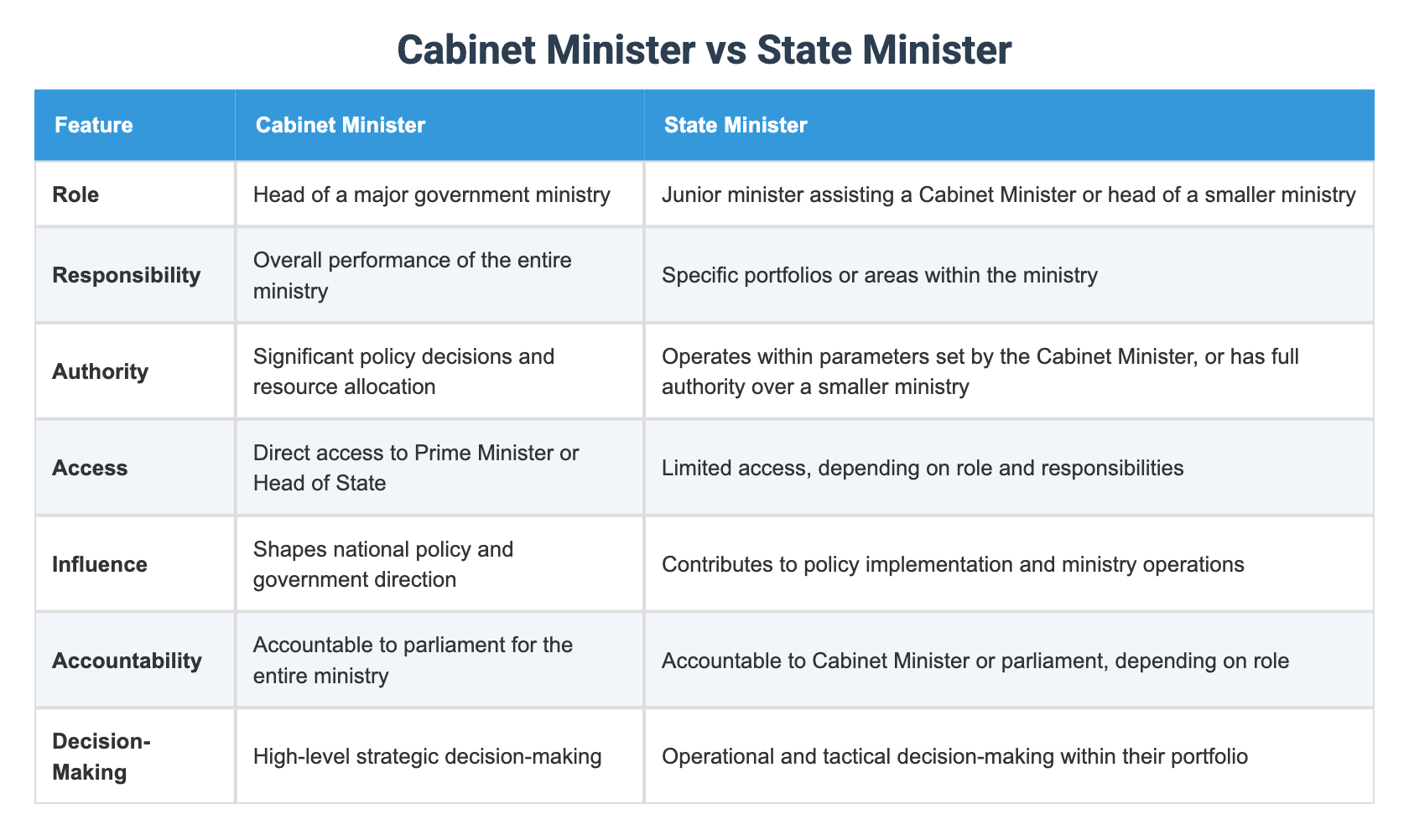 Head of State vs President