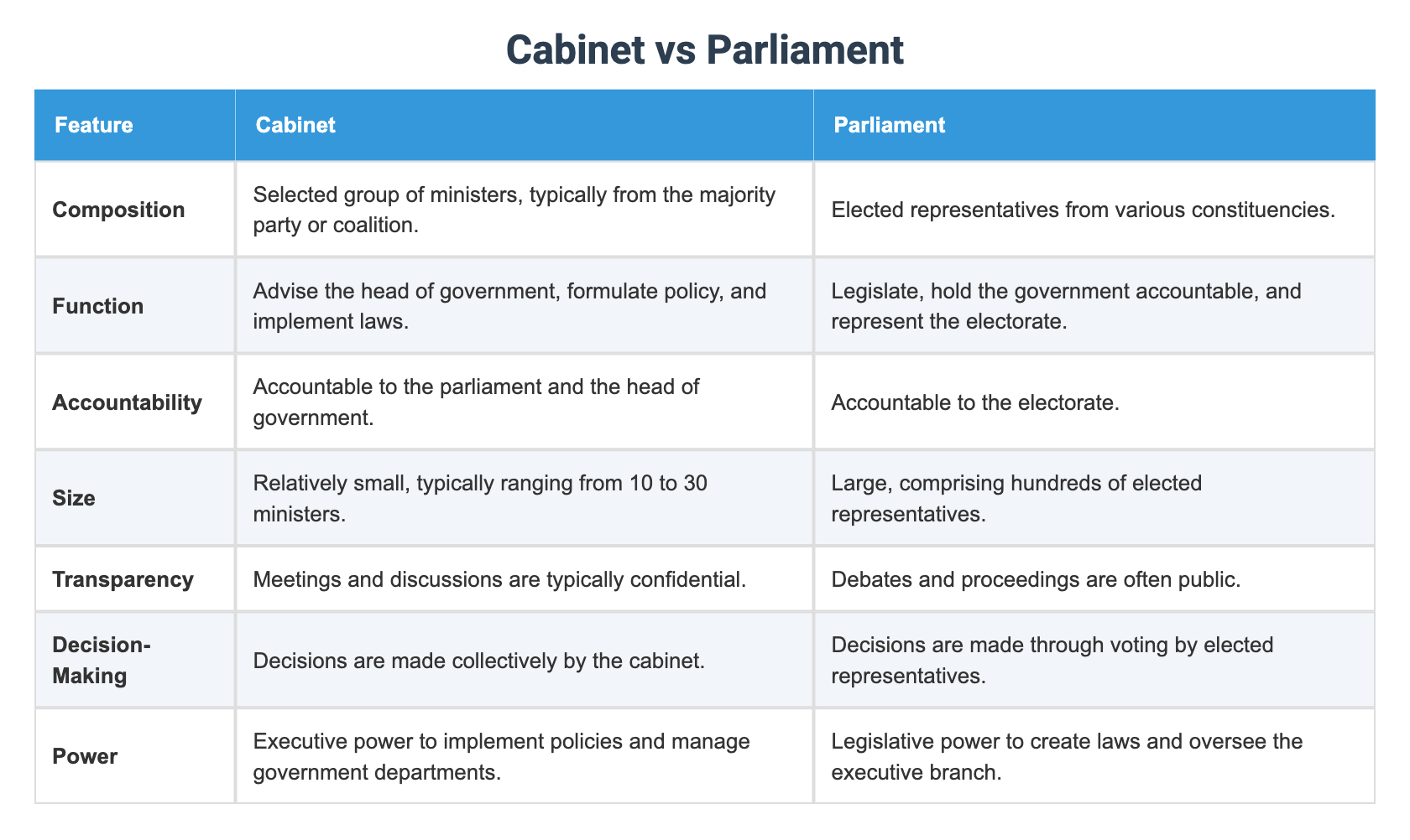 Cabinet vs Parliament