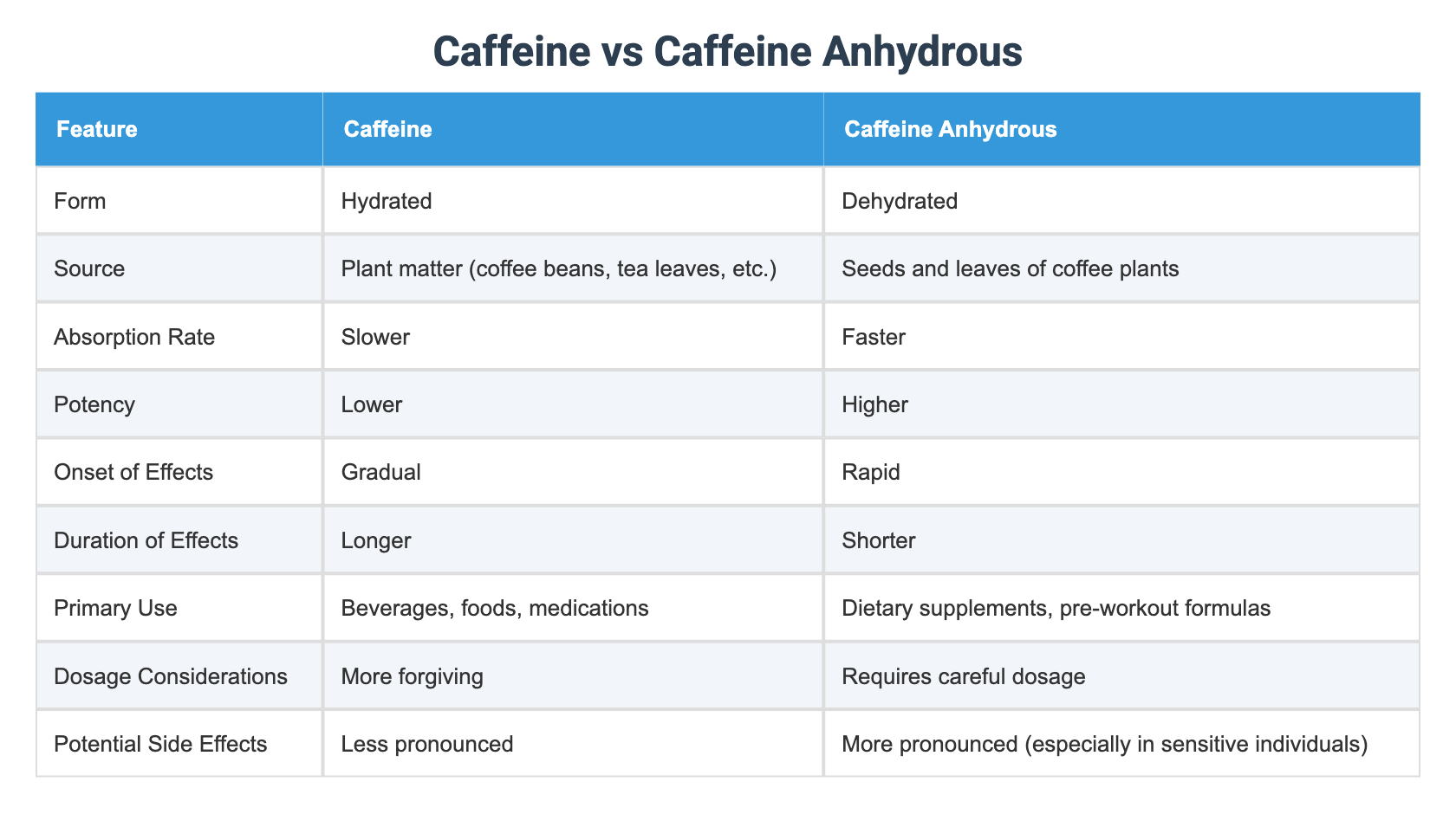 Caffeine vs Caffeine Anhydrous