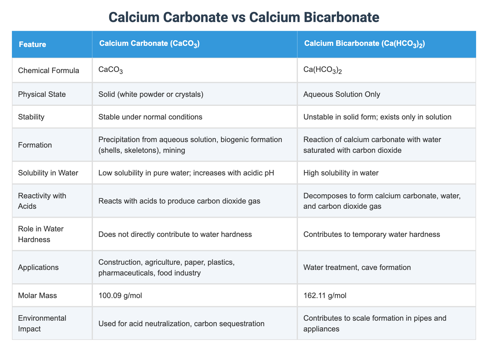 Calcium Carbonate vs Calcium Bicarbonate