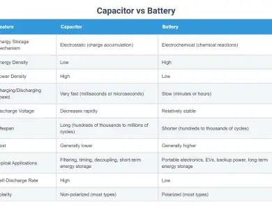 Capacitor vs Condenser