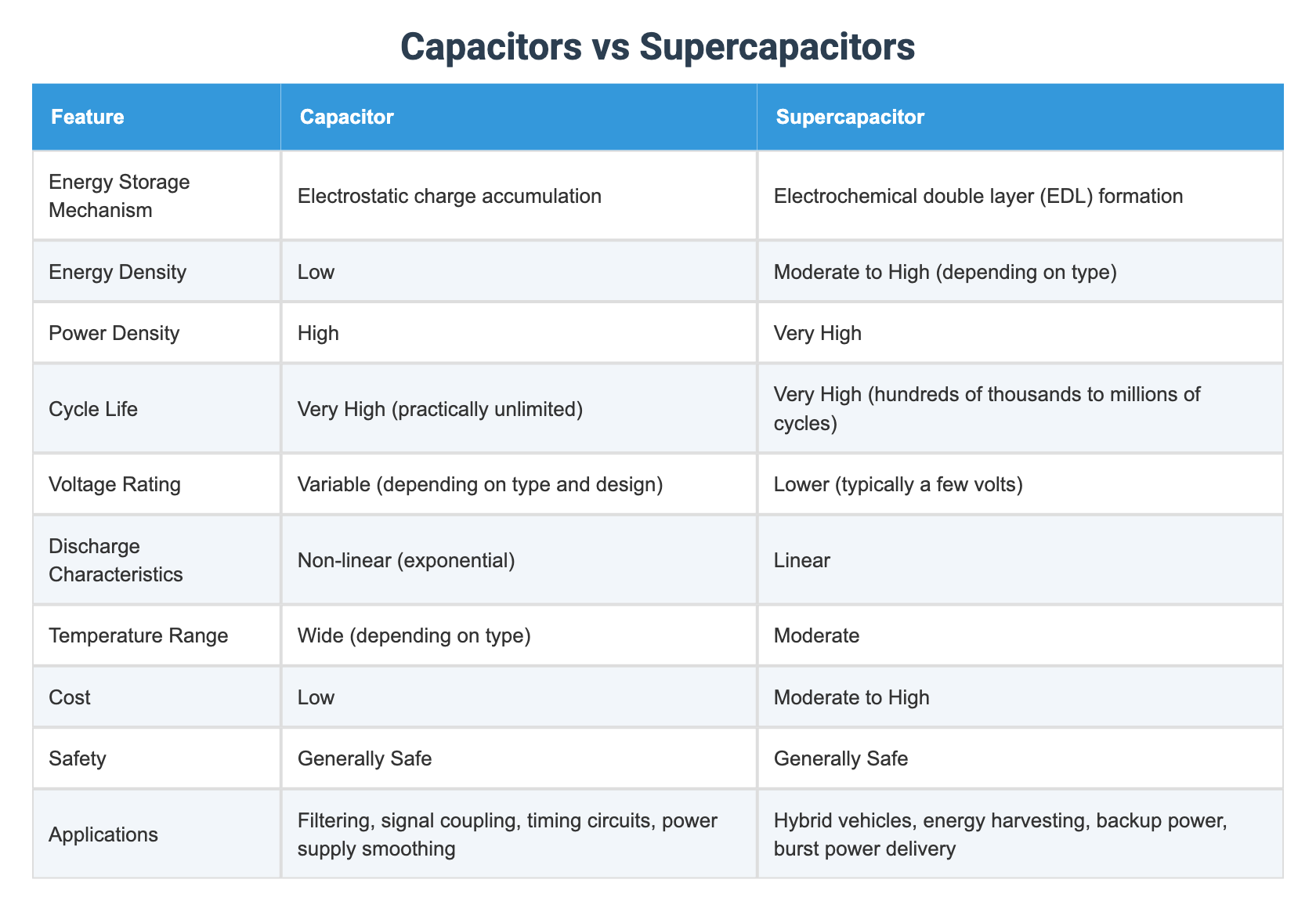 Capacitors vs Supercapacitors