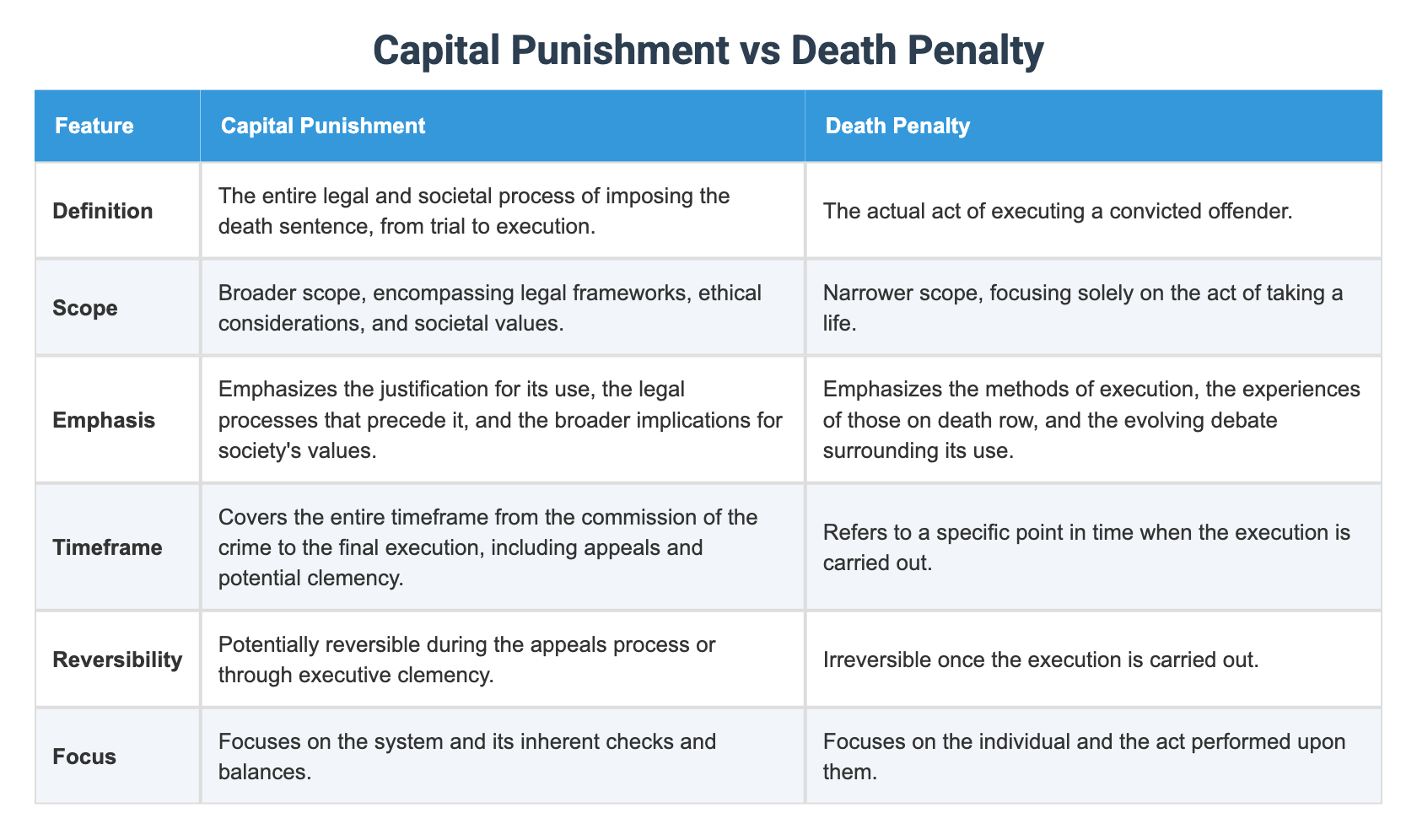 Capital Punishment vs Death Penalty