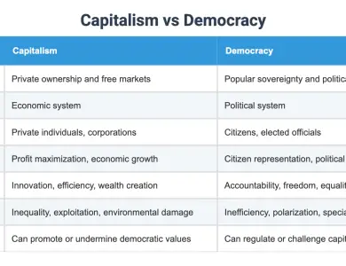 Oligarchy vs Democracy