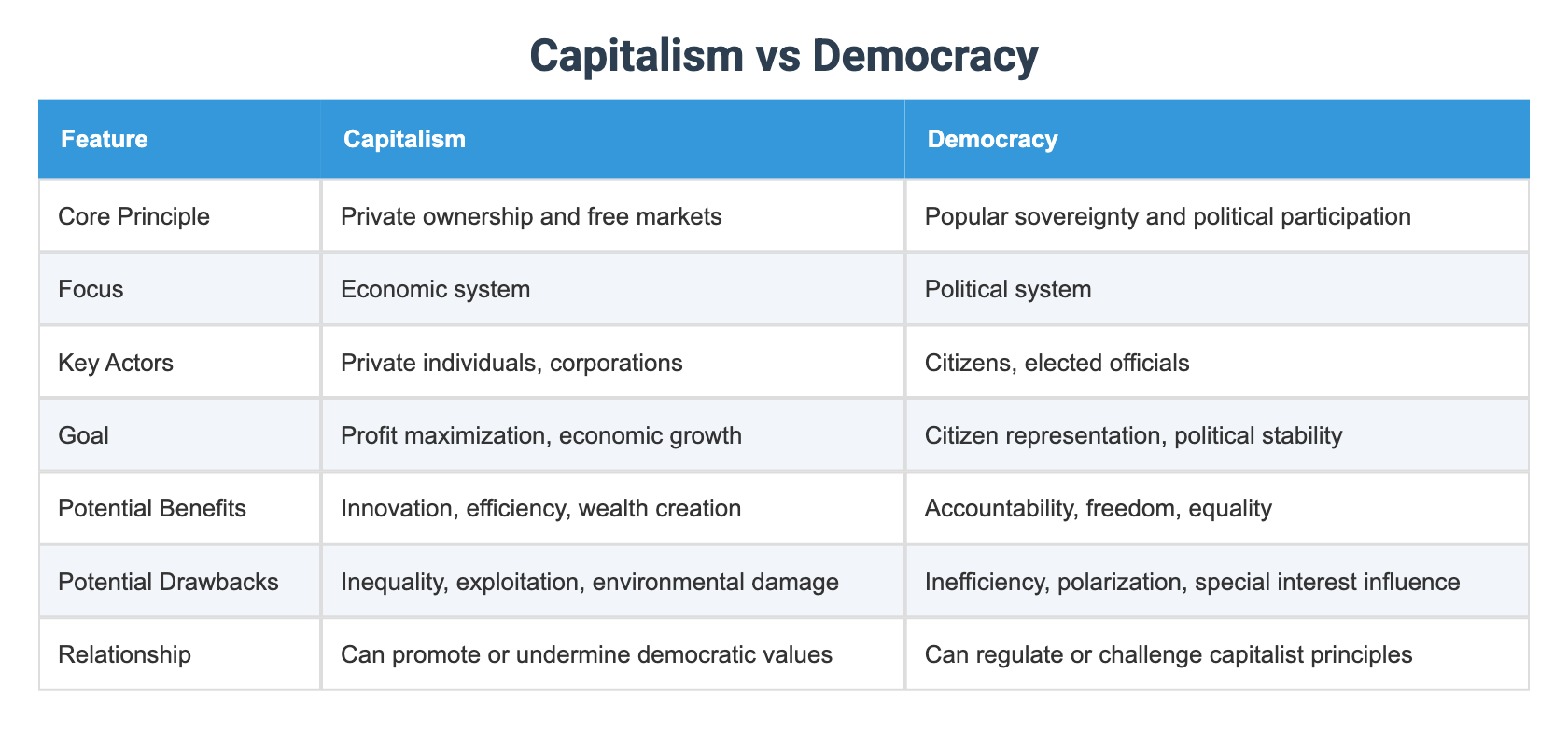 Democracy vs Communism