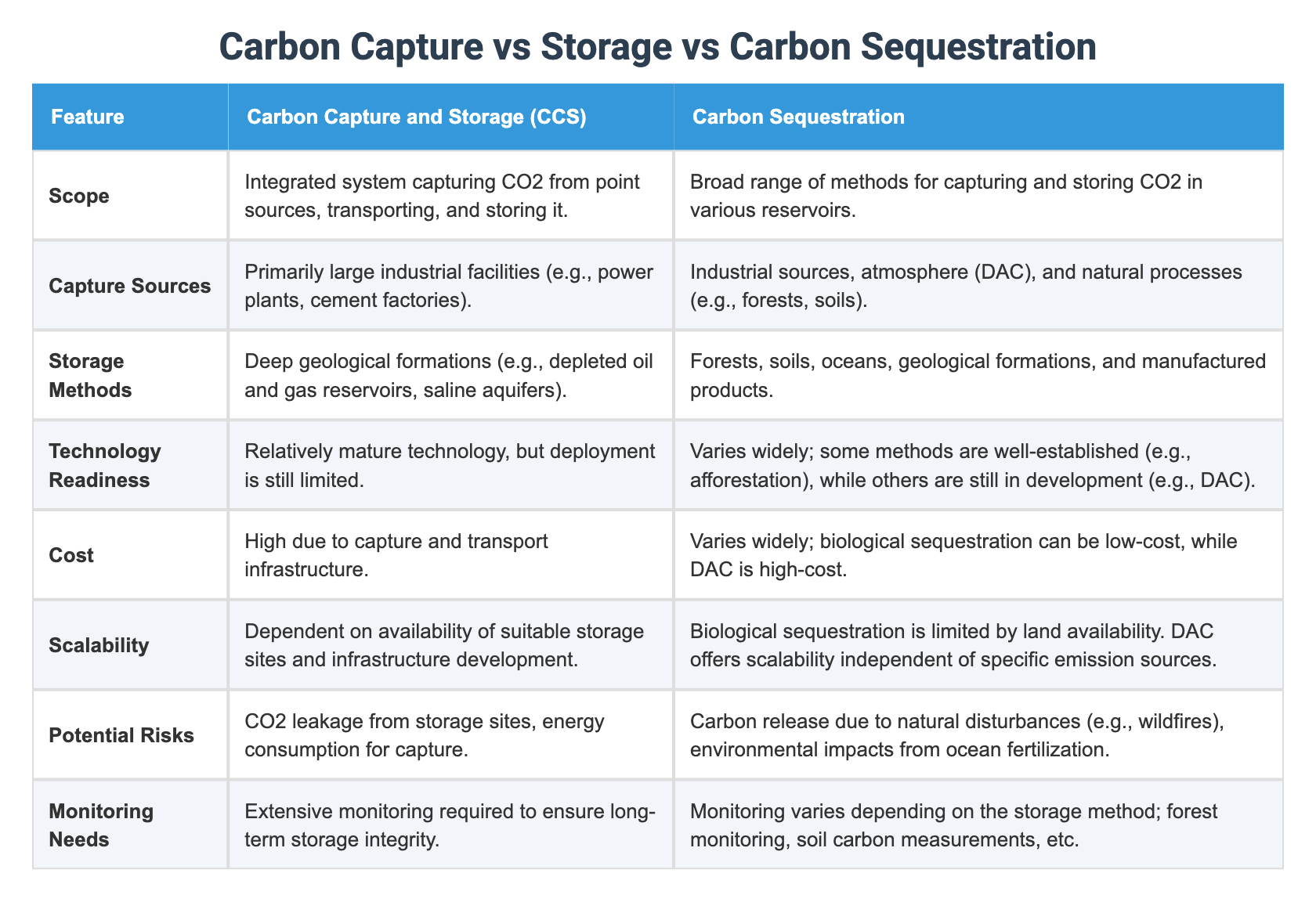 Carbon Capture vs Storage vs Carbon Sequestration