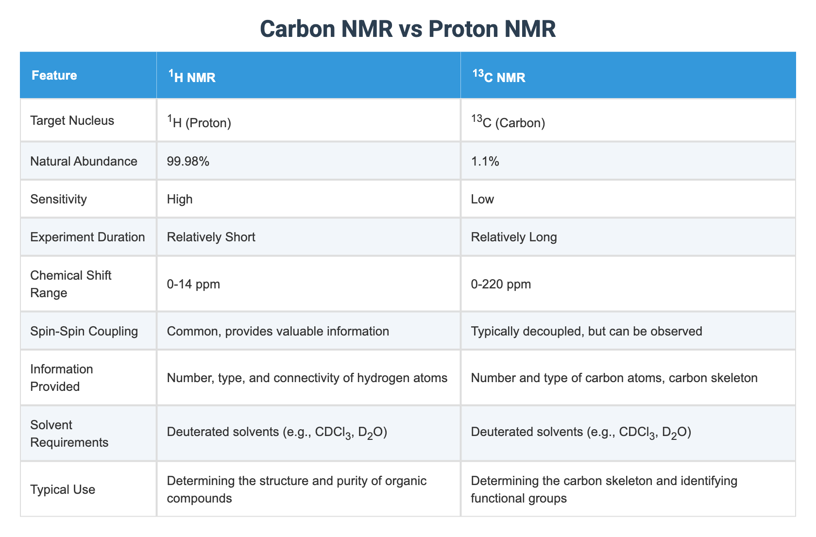 Carbon NMR vs Proton NMR