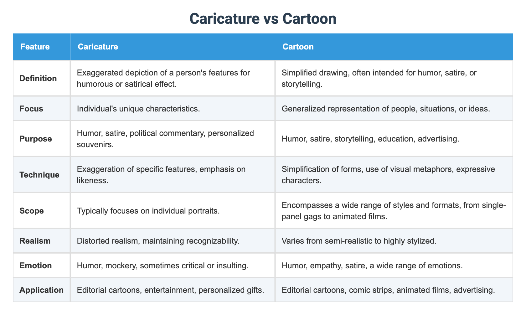Caricature vs Cartoon
