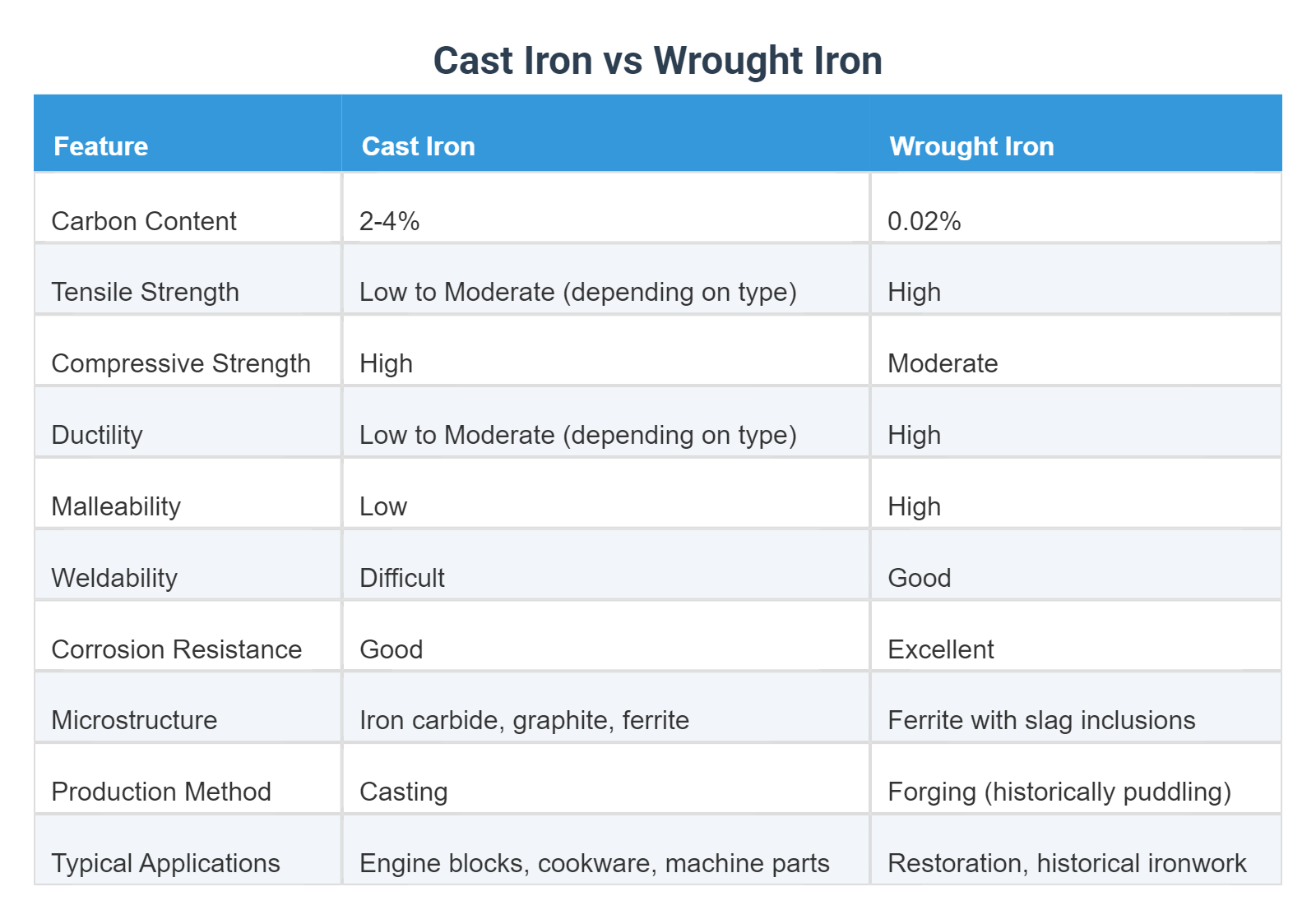 Cast vs Wrought Aluminium Alloys