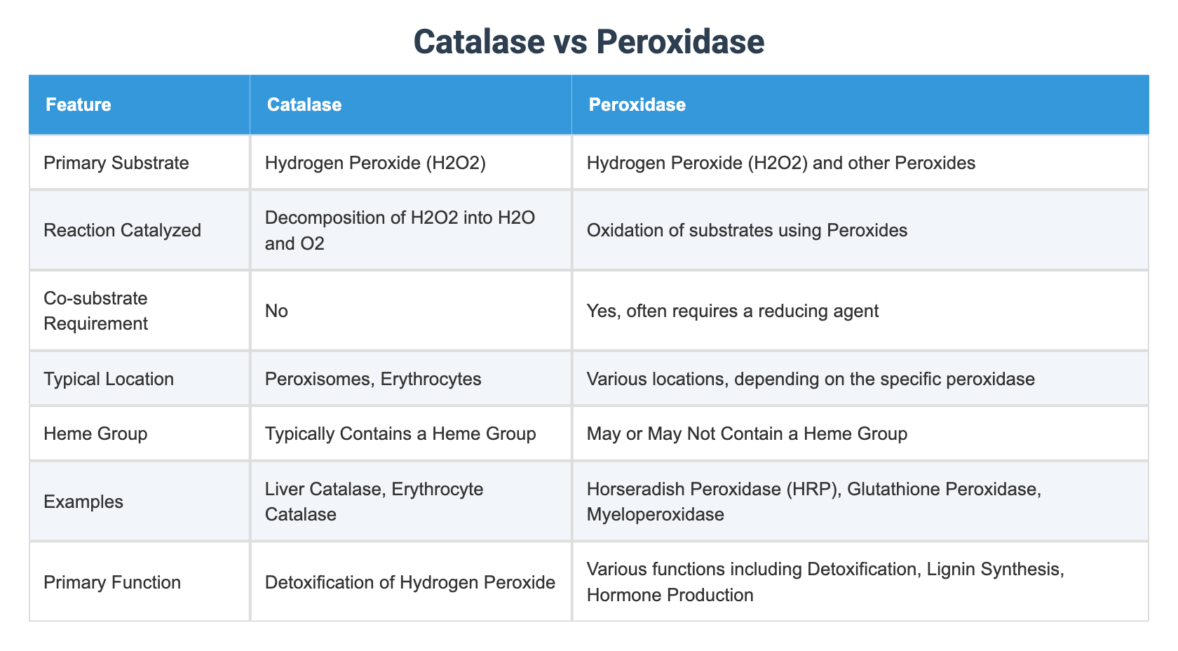 Catalase vs Peroxidase