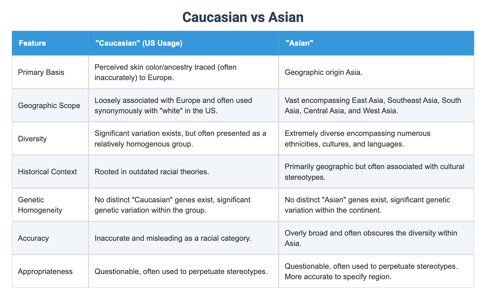 Caucasian vs Asian