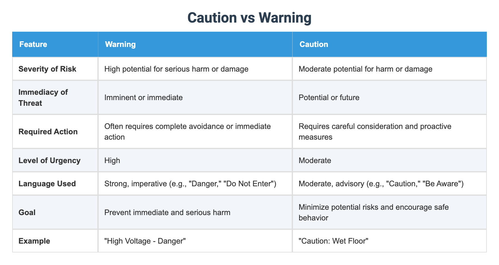 Caution vs Warning