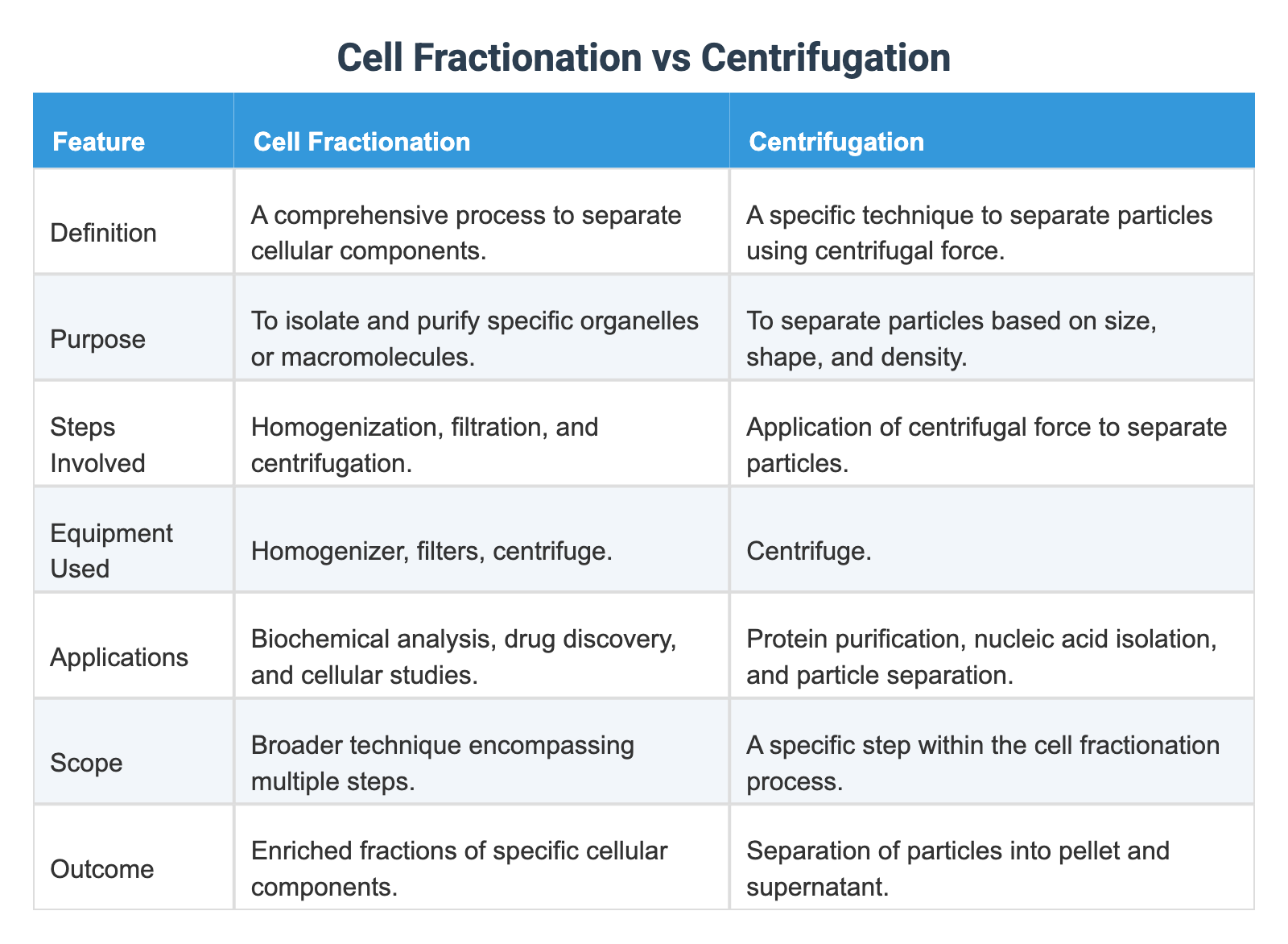Cell Fractionation vs Centrifugation