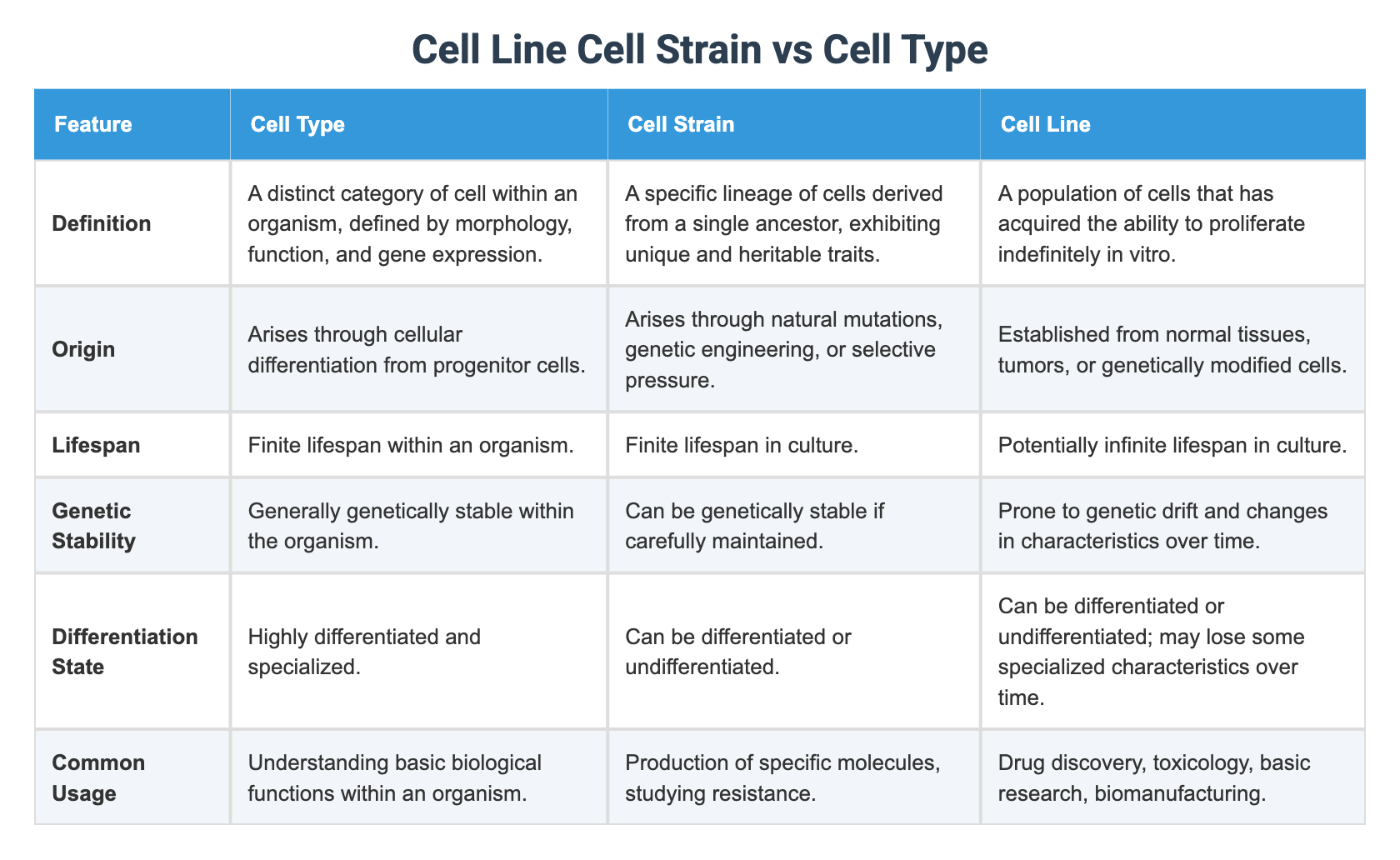 Cell Line Cell Strain vs Cell Type