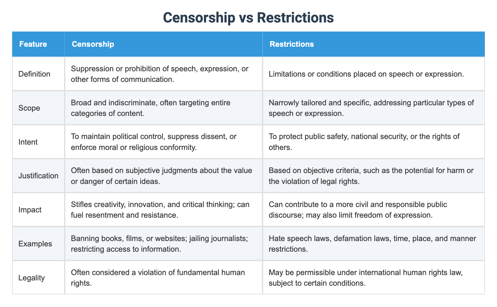 Censorship vs Restrictions