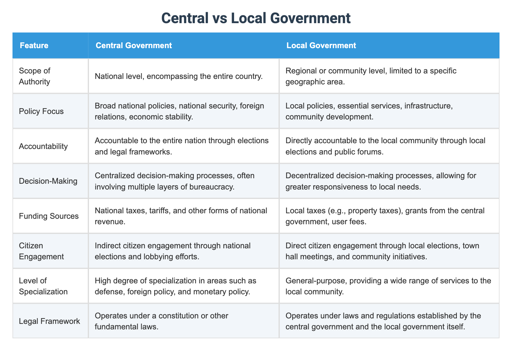Central vs Local Government