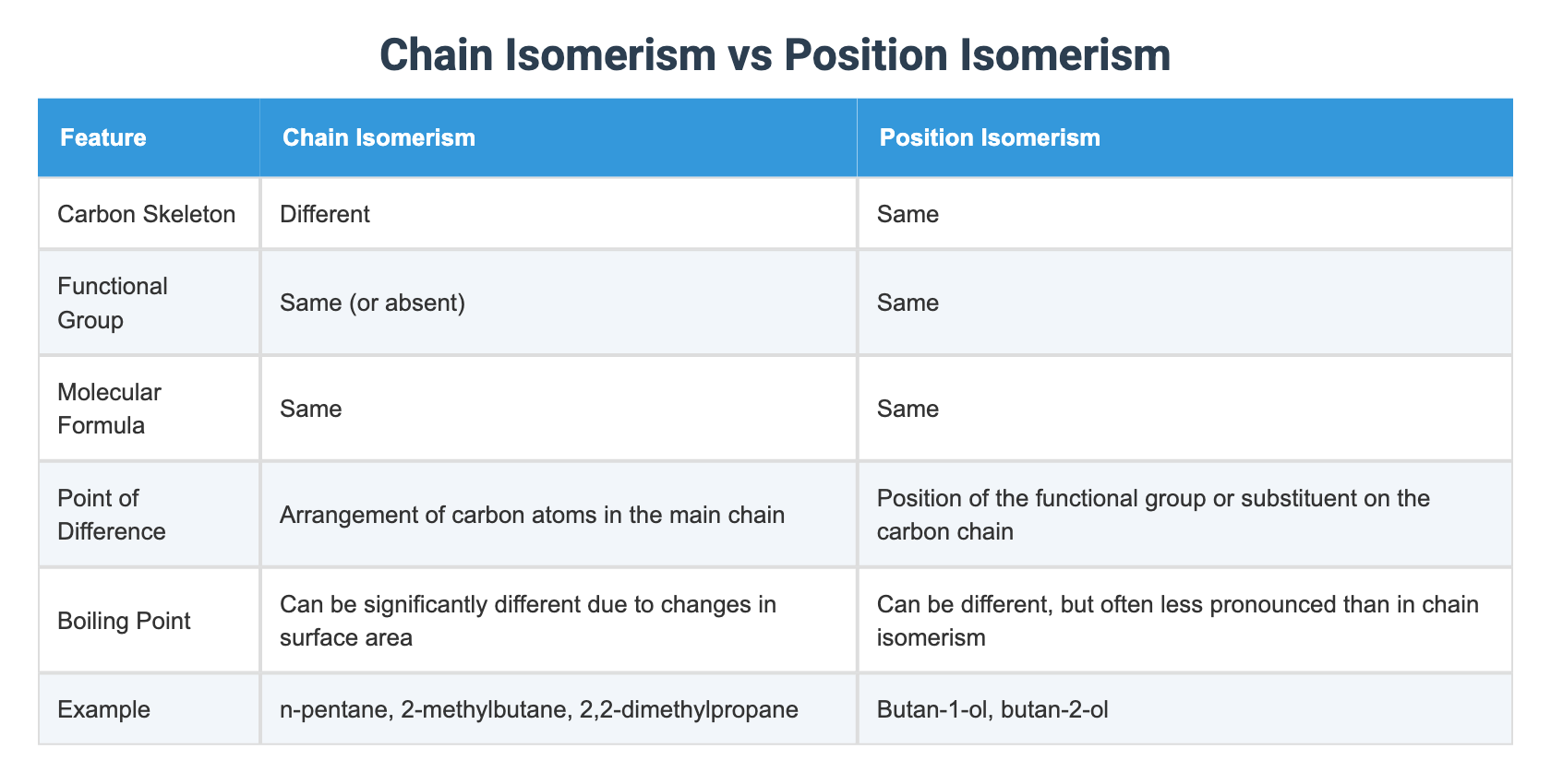 Chain Isomerism vs Position Isomerism