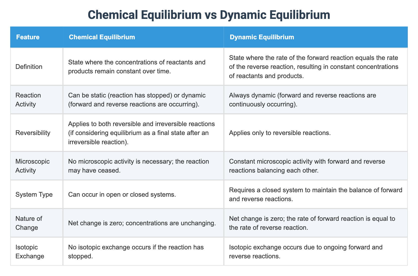 Chemical Equilibrium vs Dynamic Equilibrium