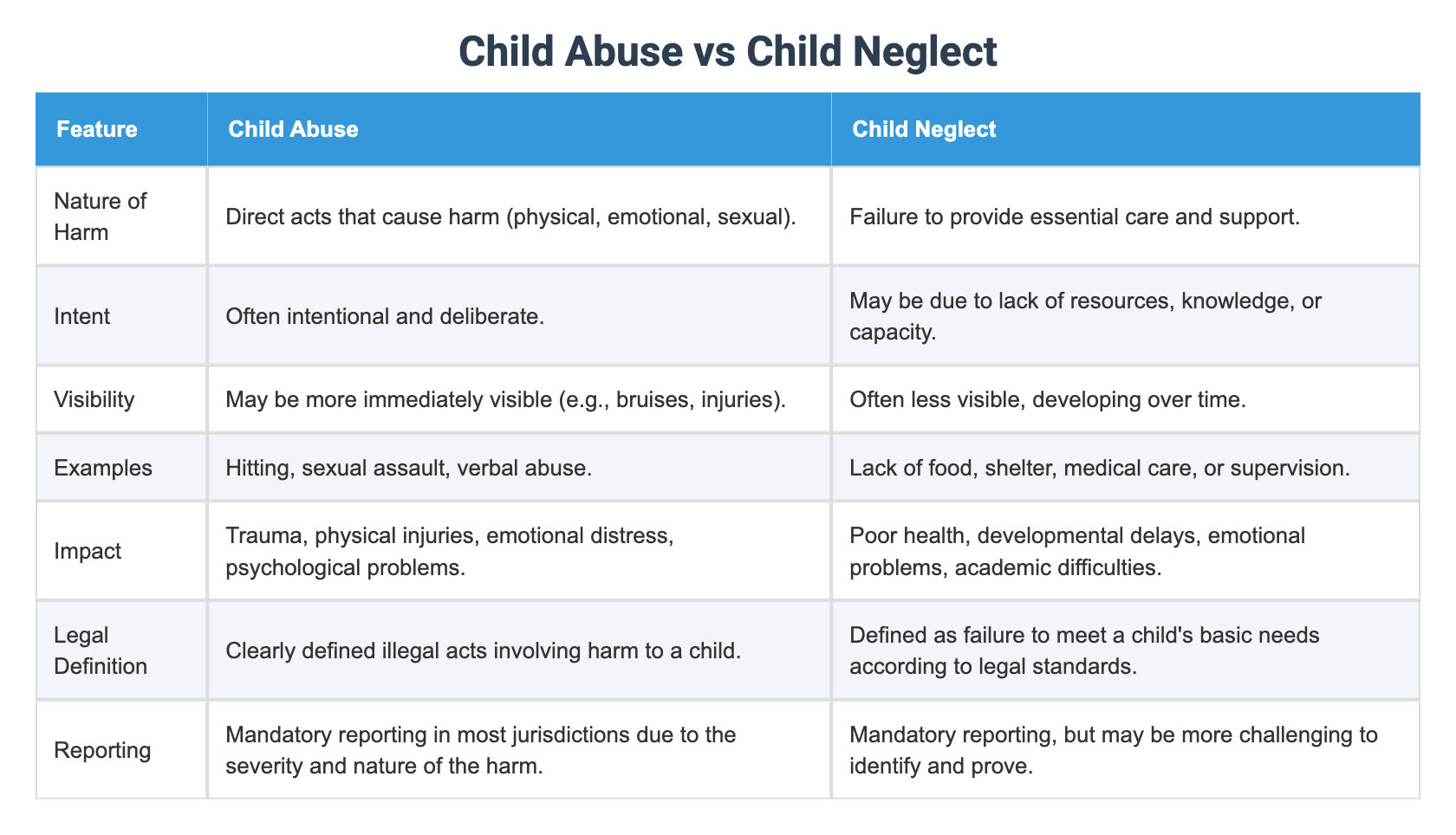 Child Abuse vs Child Neglect
