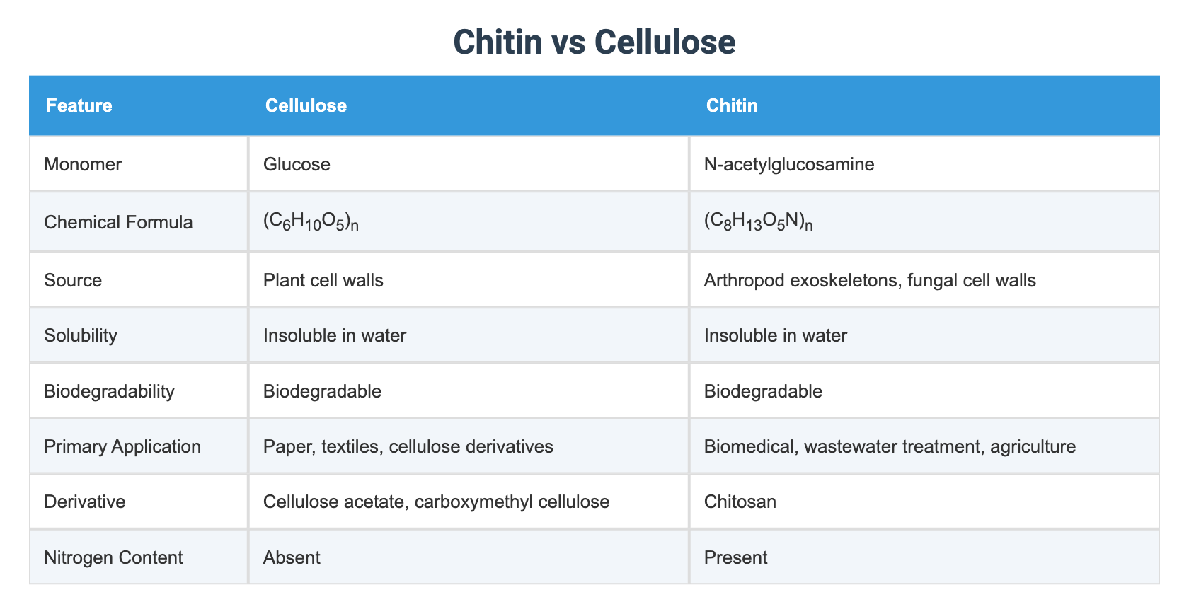Chitin vs Cellulose