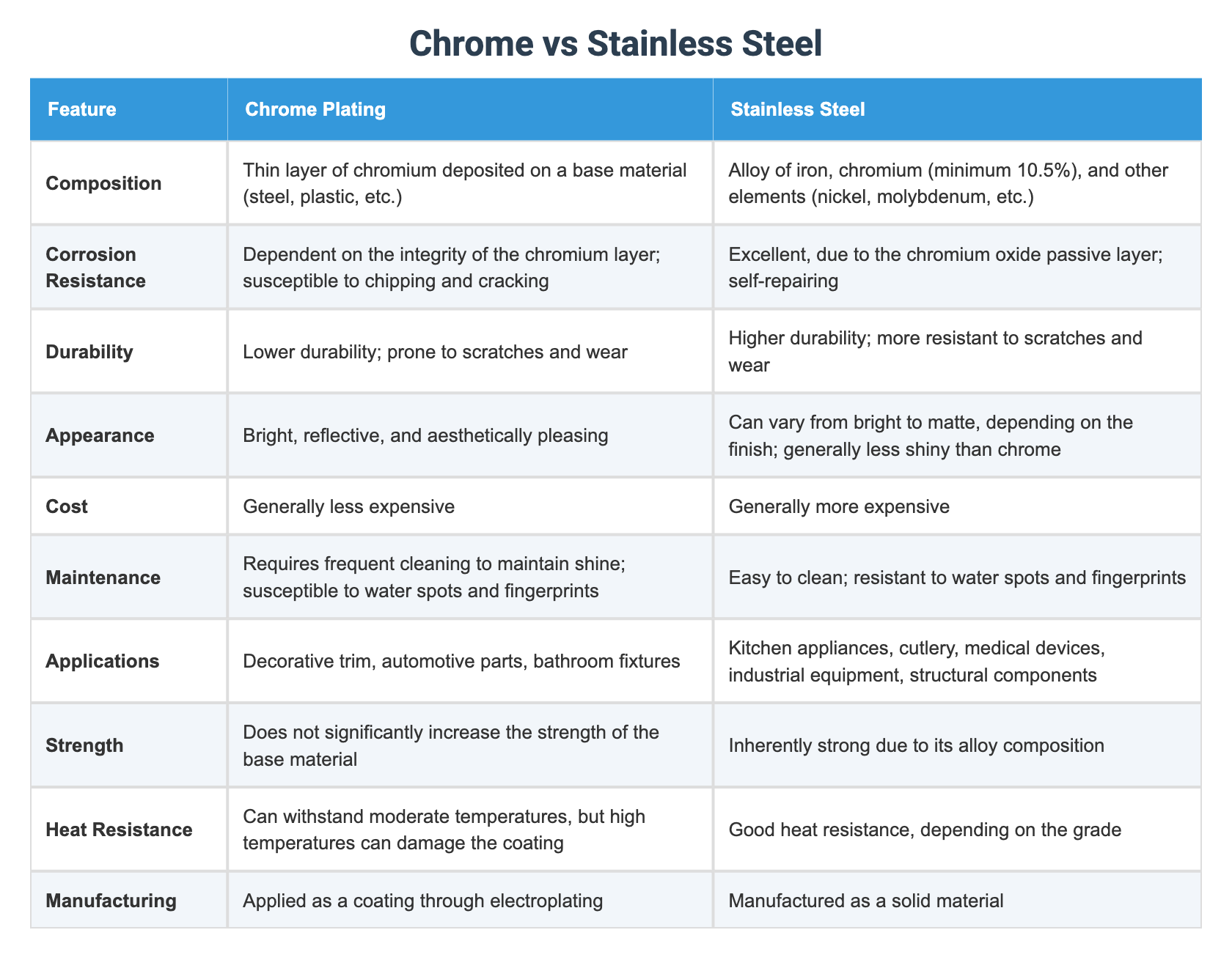 Chrome vs Stainless Steel