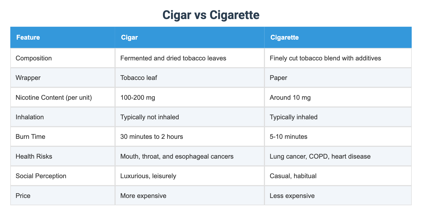 Cigar vs Cigarette