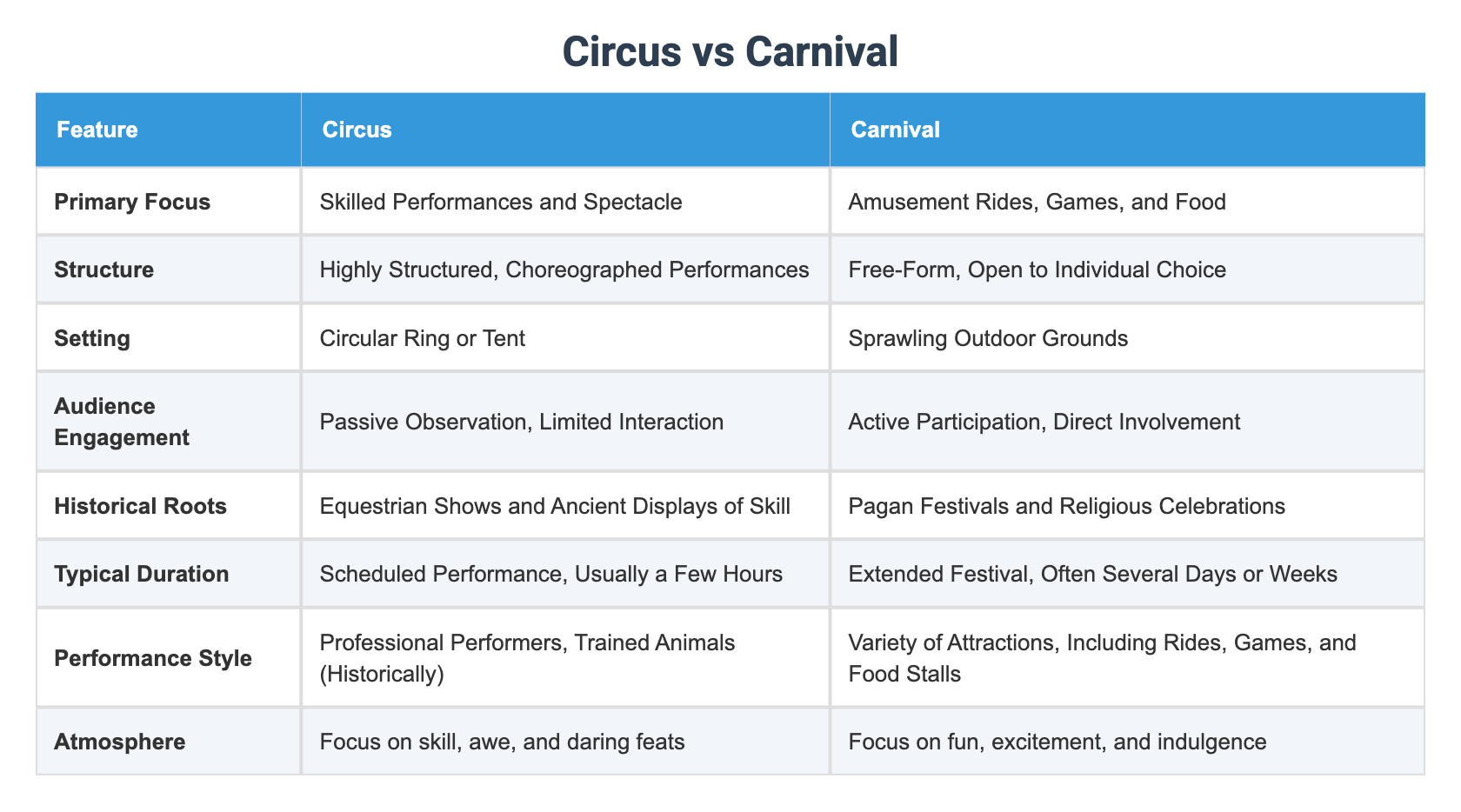 Circus vs Carnival