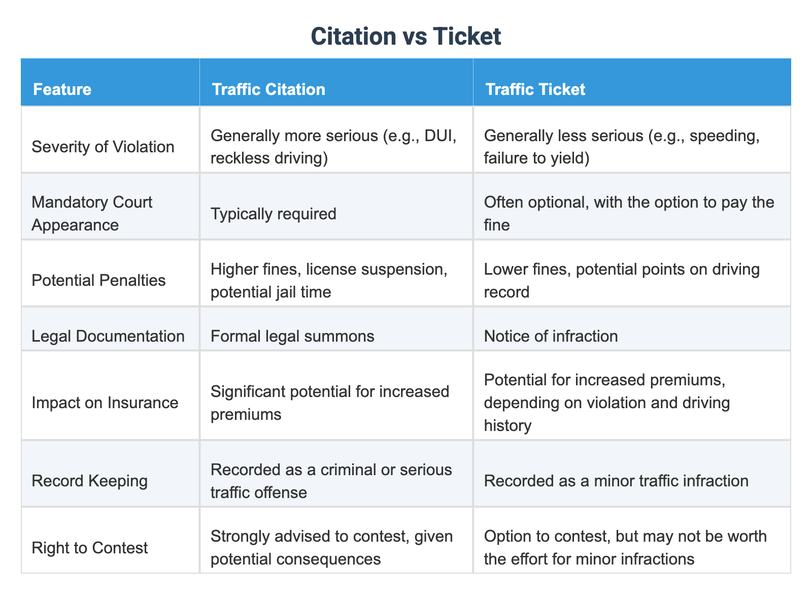 What Is The Difference Between A Citation And A Ticket