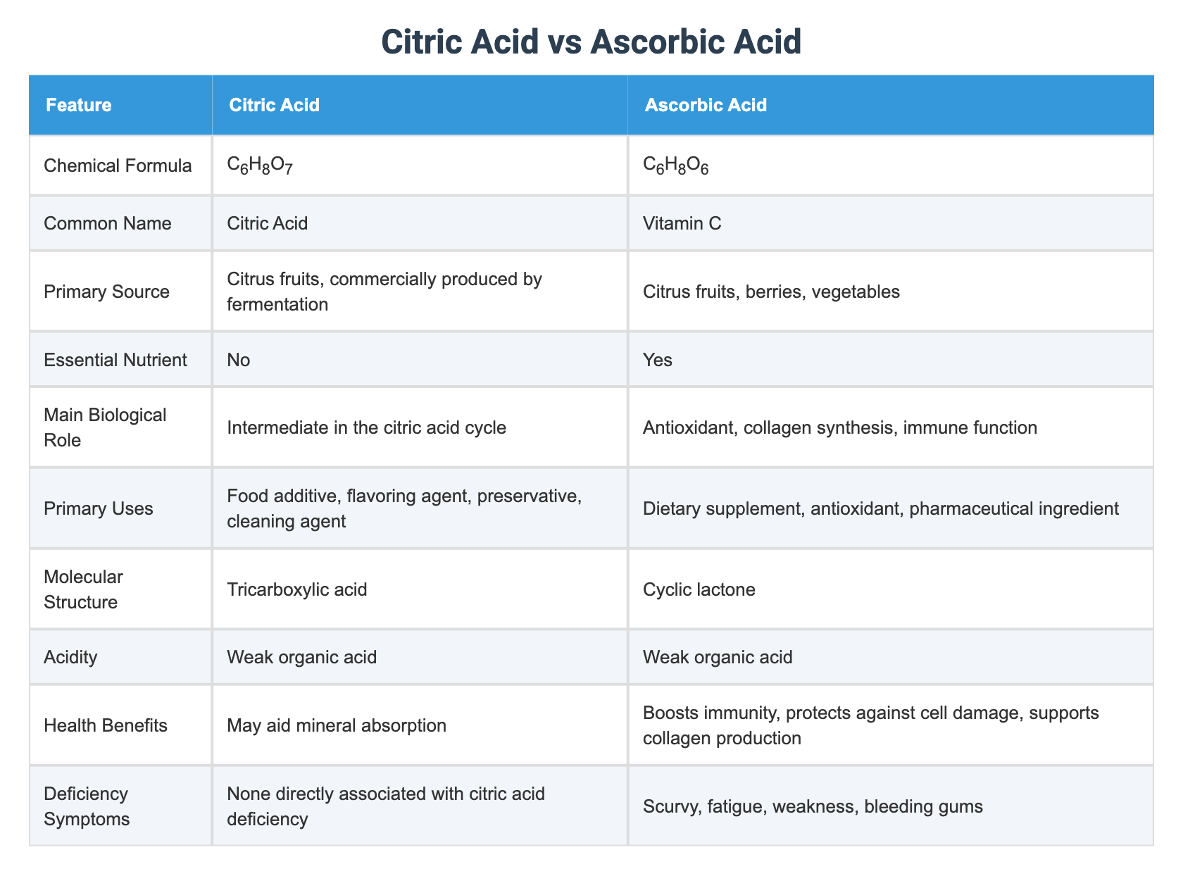 Citric Acid vs Ascorbic Acid