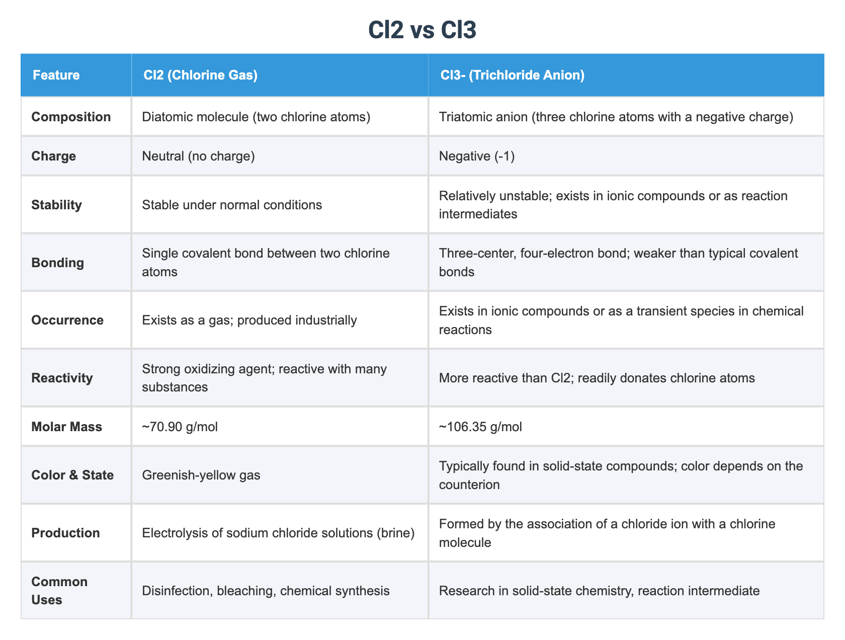 Cl2 vs Cl3