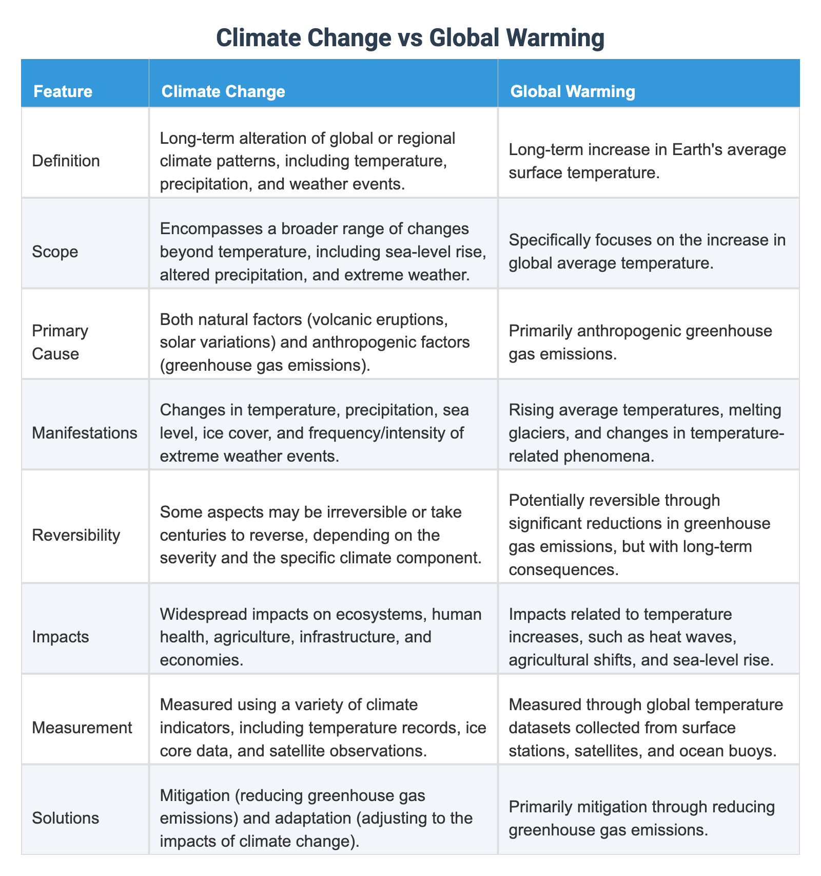 Climate Change vs Global Warming
