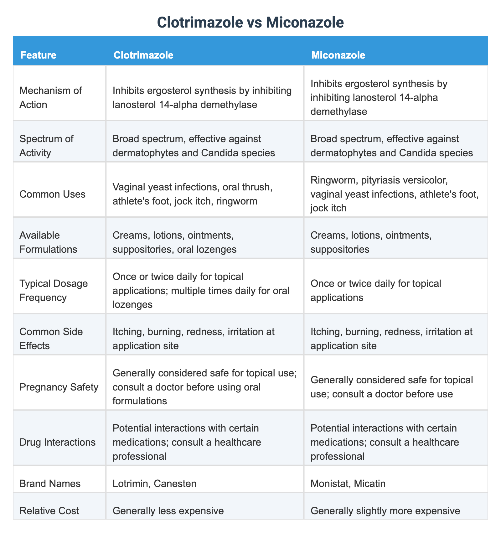 Clotrimazole vs Miconazole