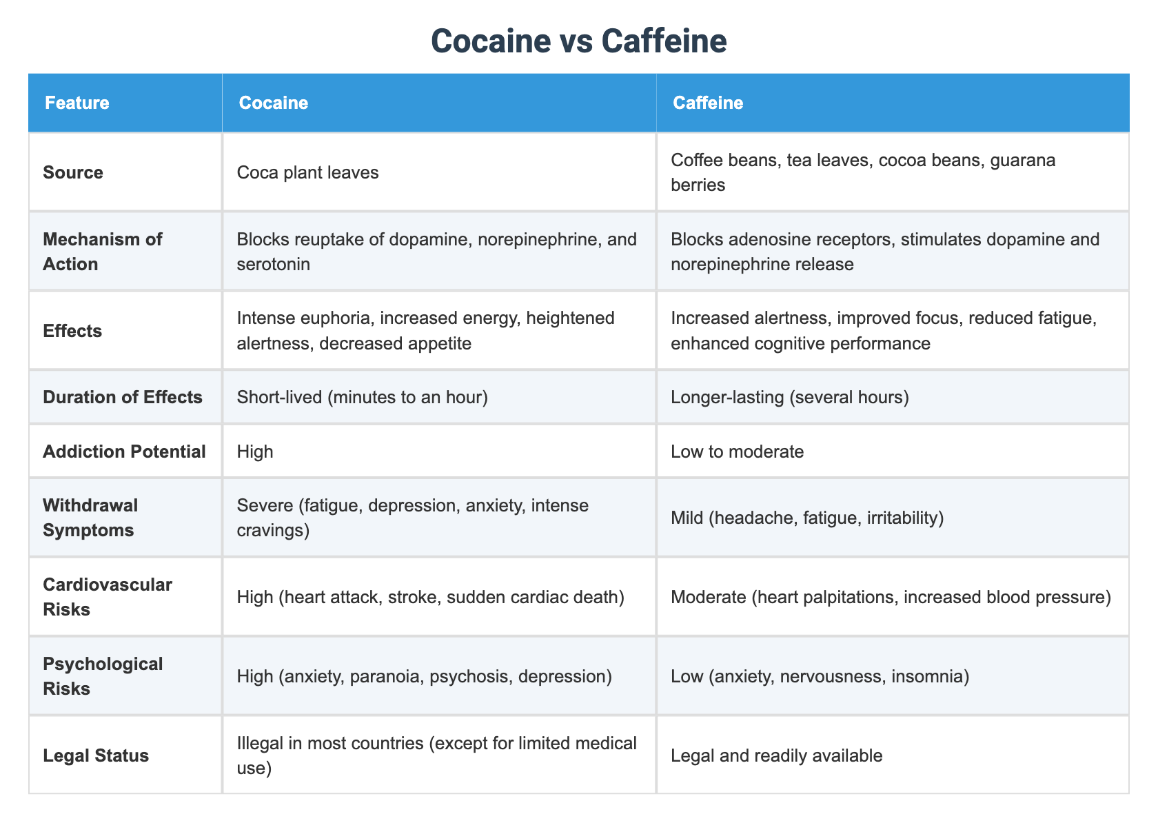 Cocaine vs Caffeine