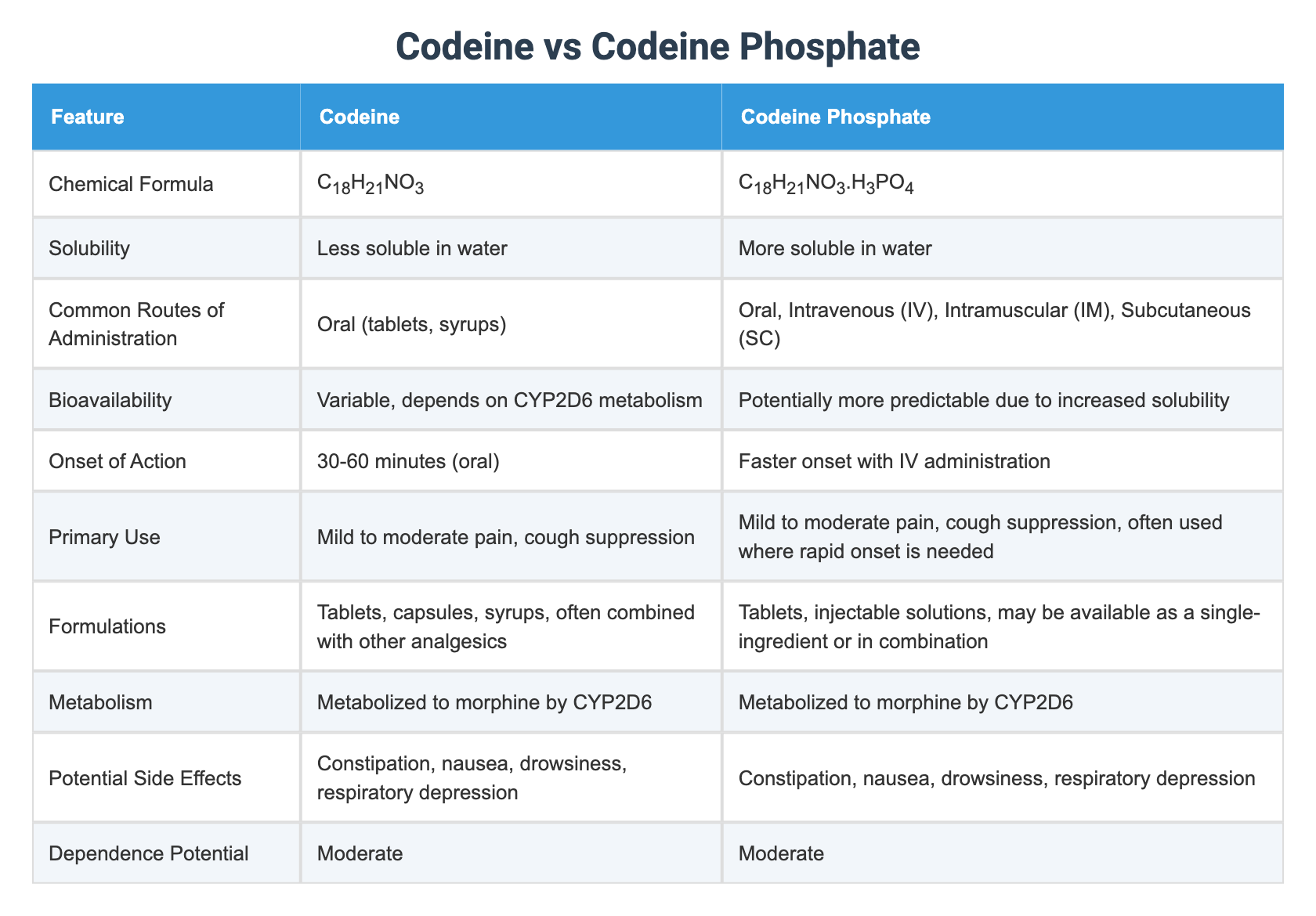 Codeine vs Codeine Phosphate