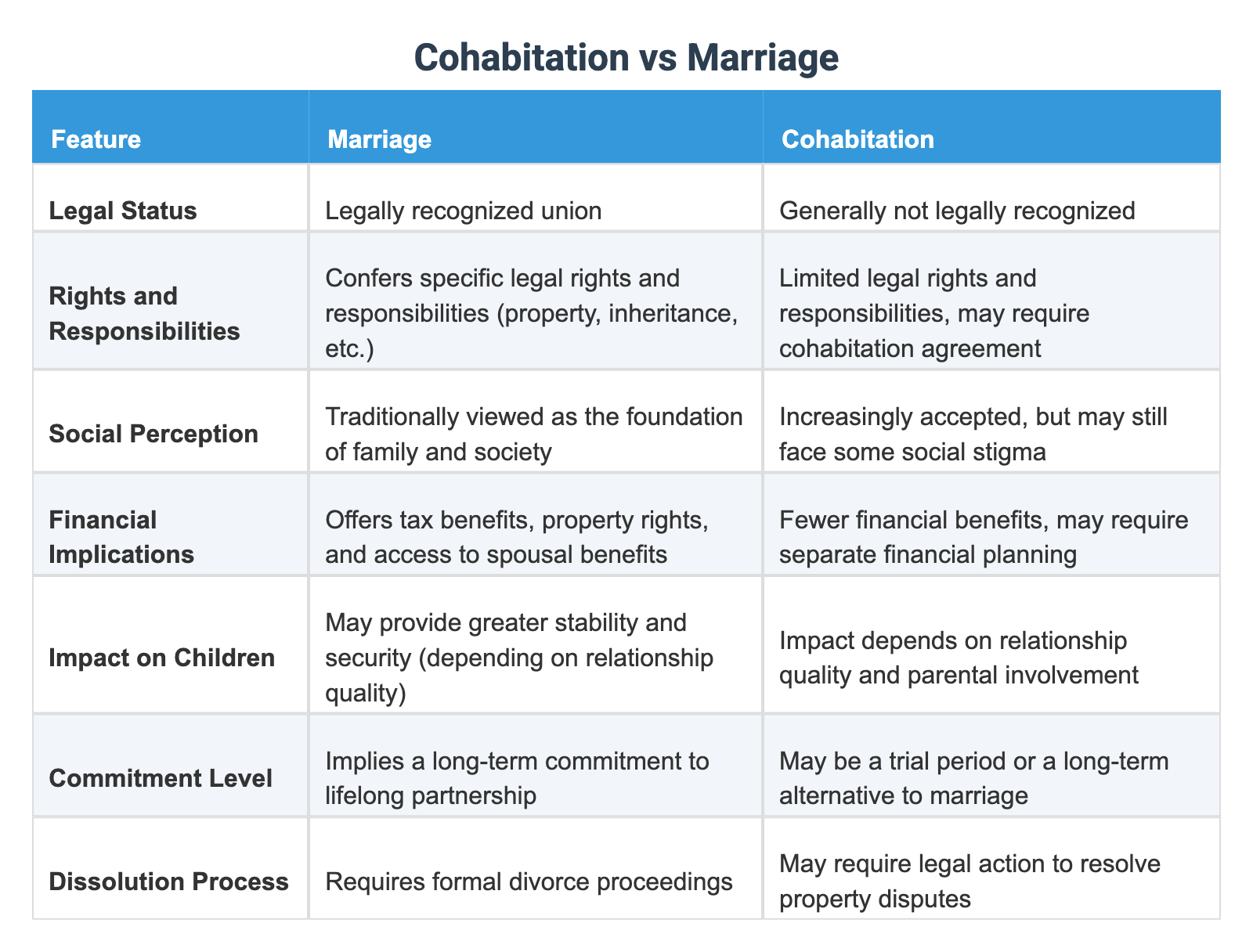 Cohabitation vs Marriage