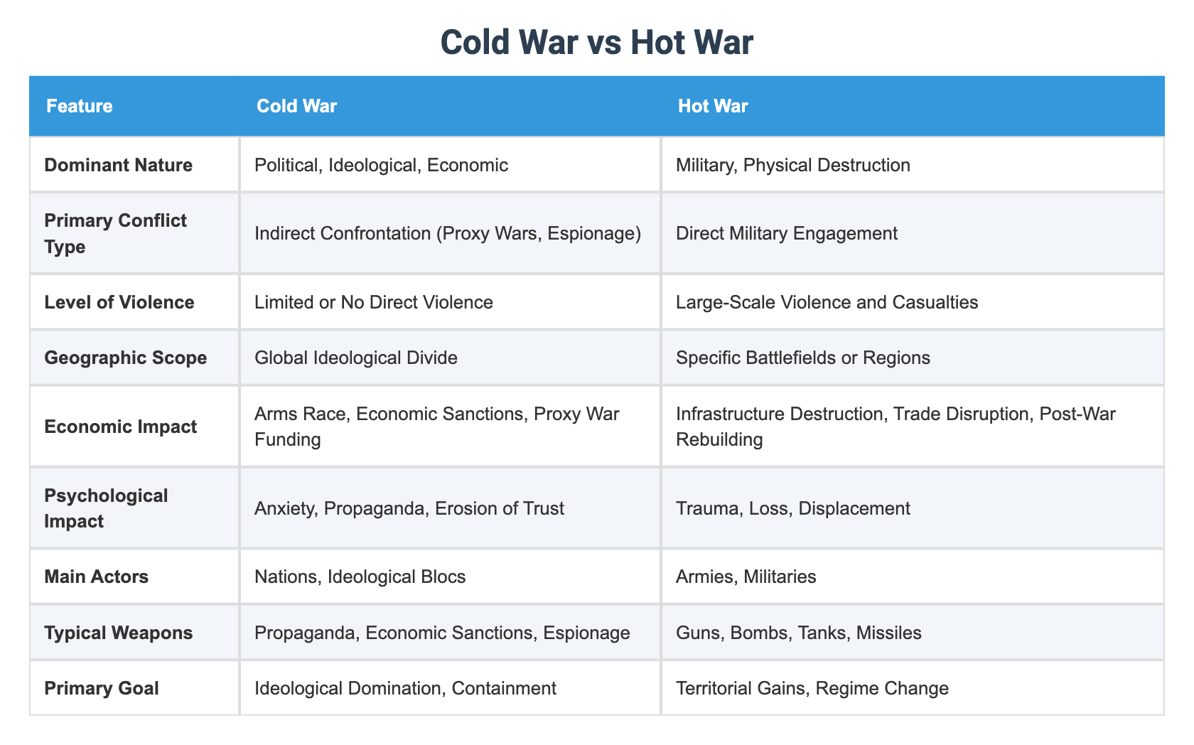Cold War vs Hot War
