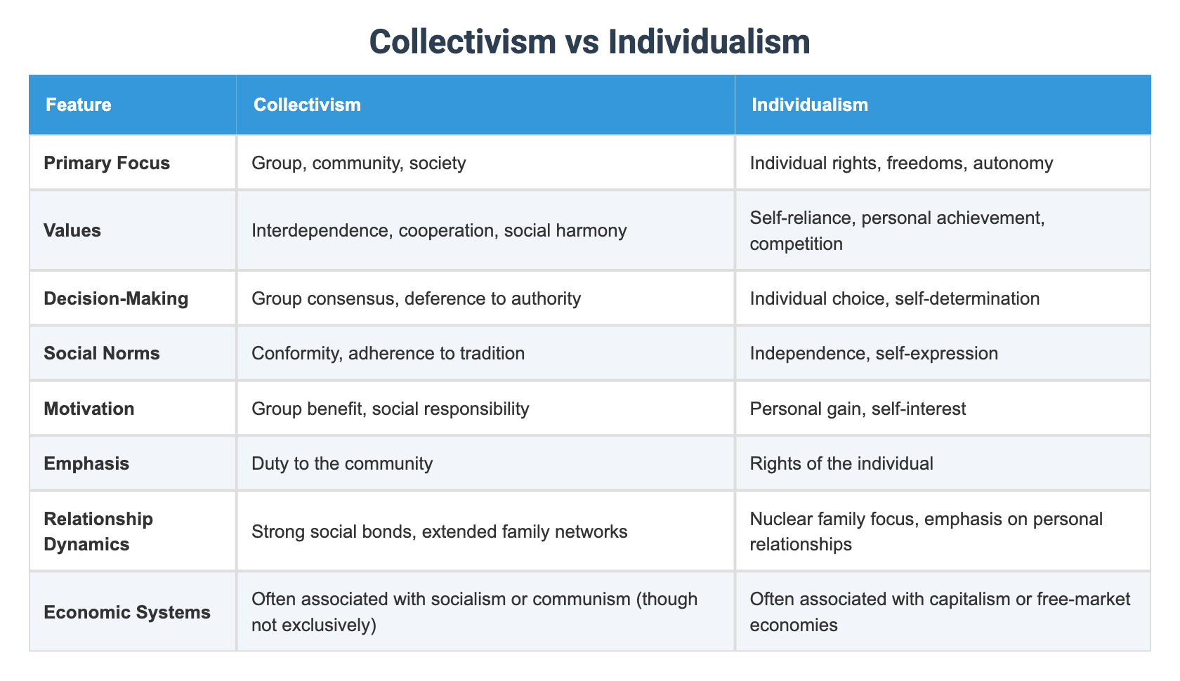 Collectivism vs Individualism