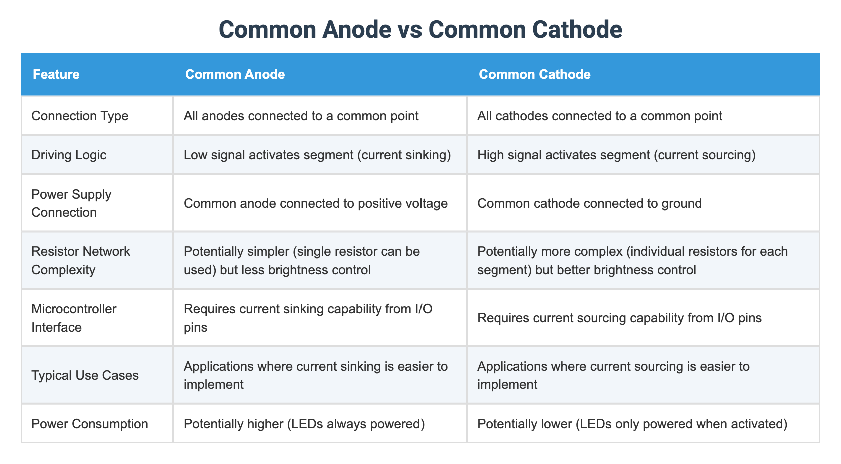 Common Anode vs Common Cathode