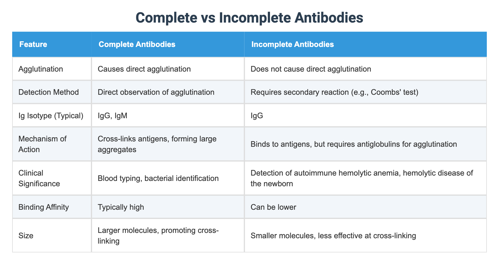 Complete vs Incomplete Antibodies