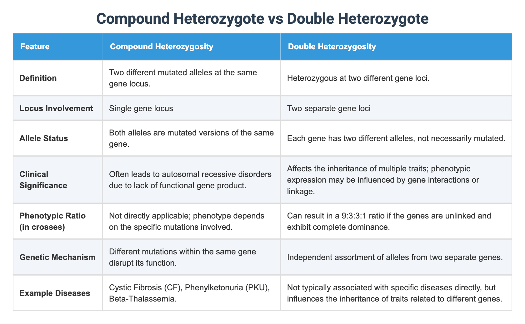 Compound Heterozygote vs Double Heterozygote