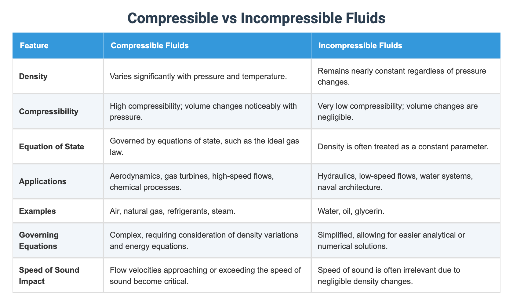 Compressible vs Incompressible Fluids