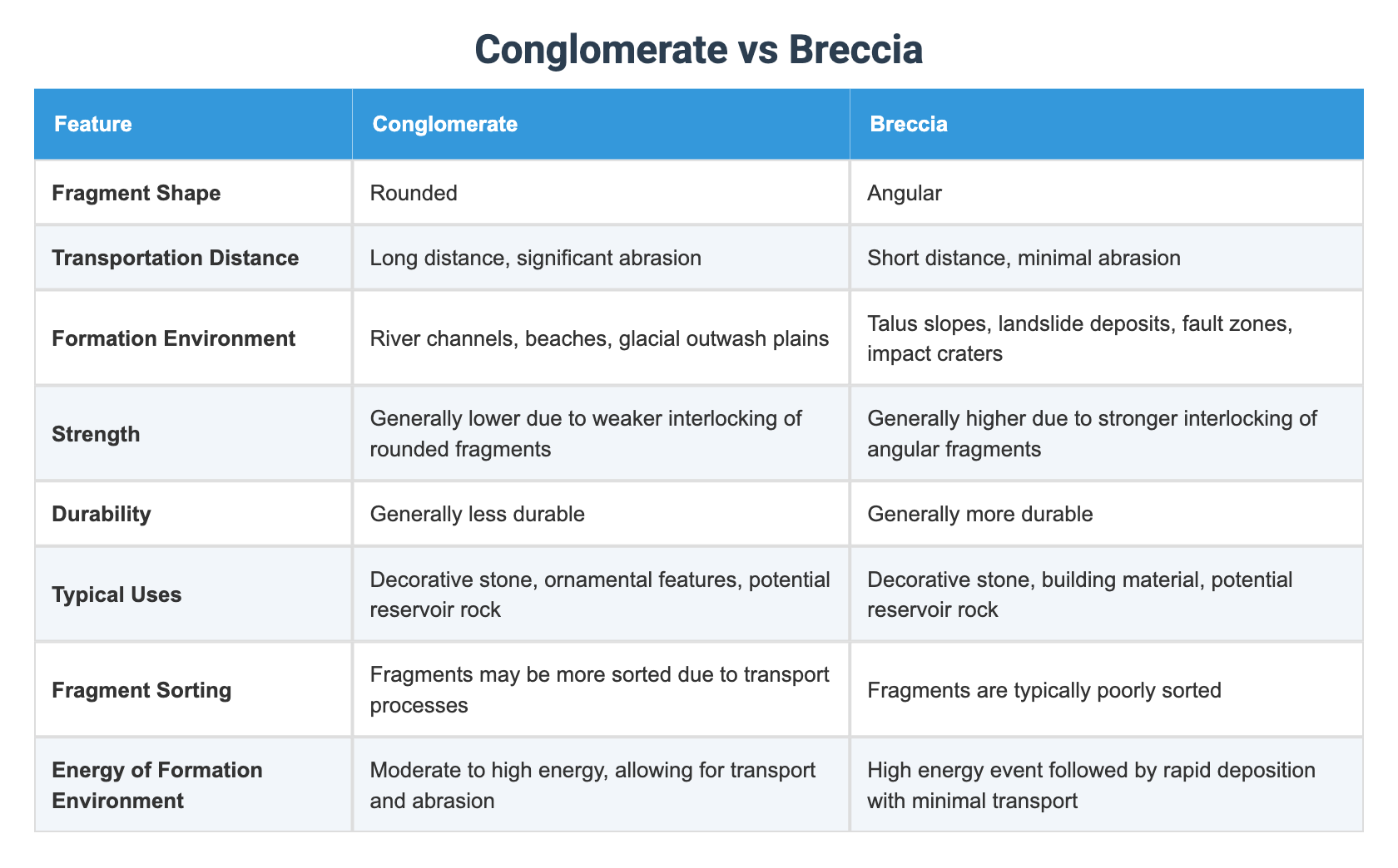 Conglomerate vs Breccia