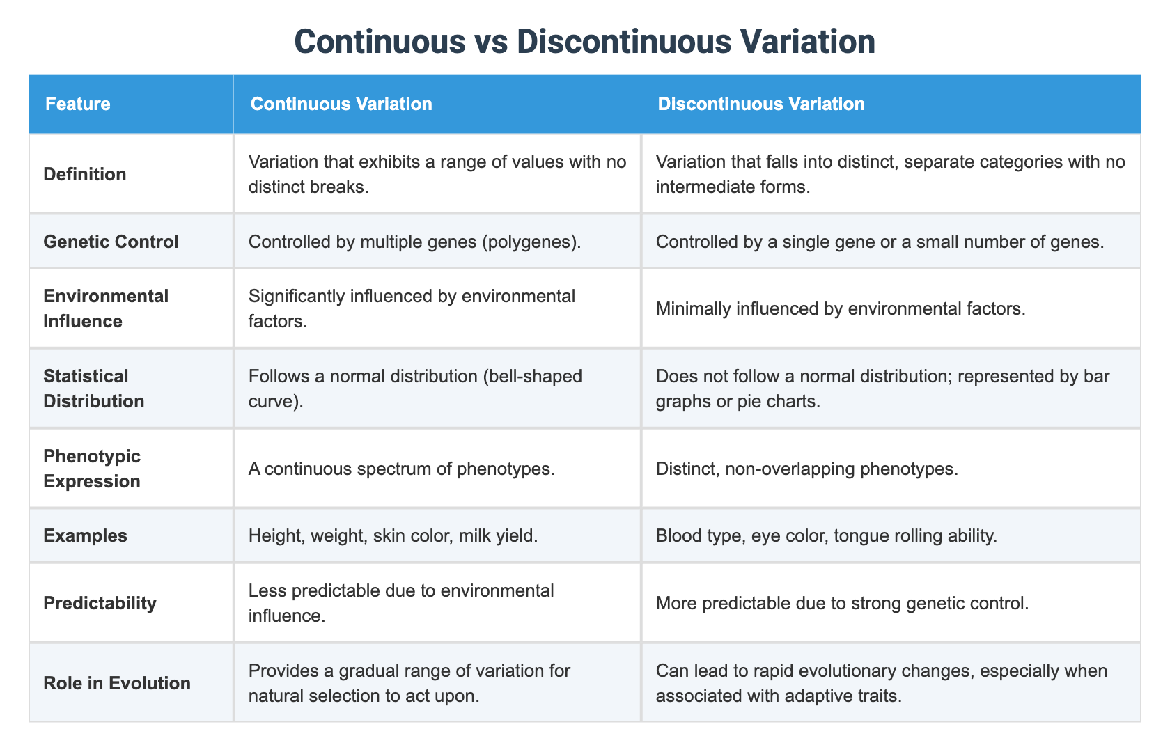 Continuous vs Discontinuous Variation