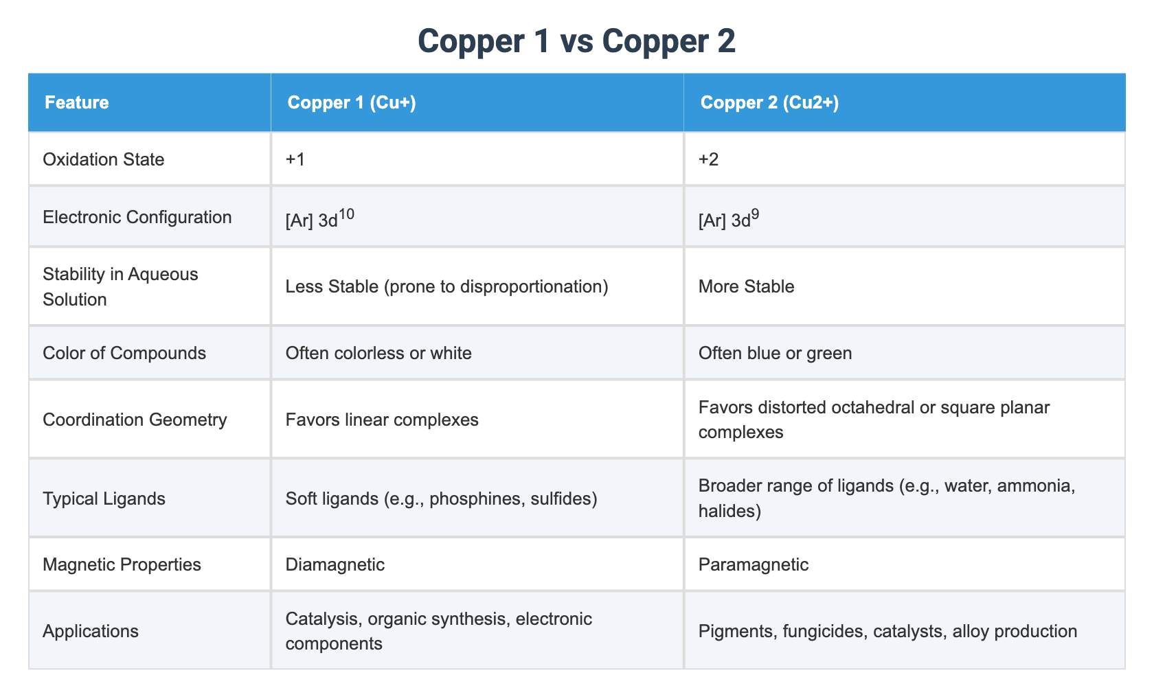 Copper 1 vs Copper 2