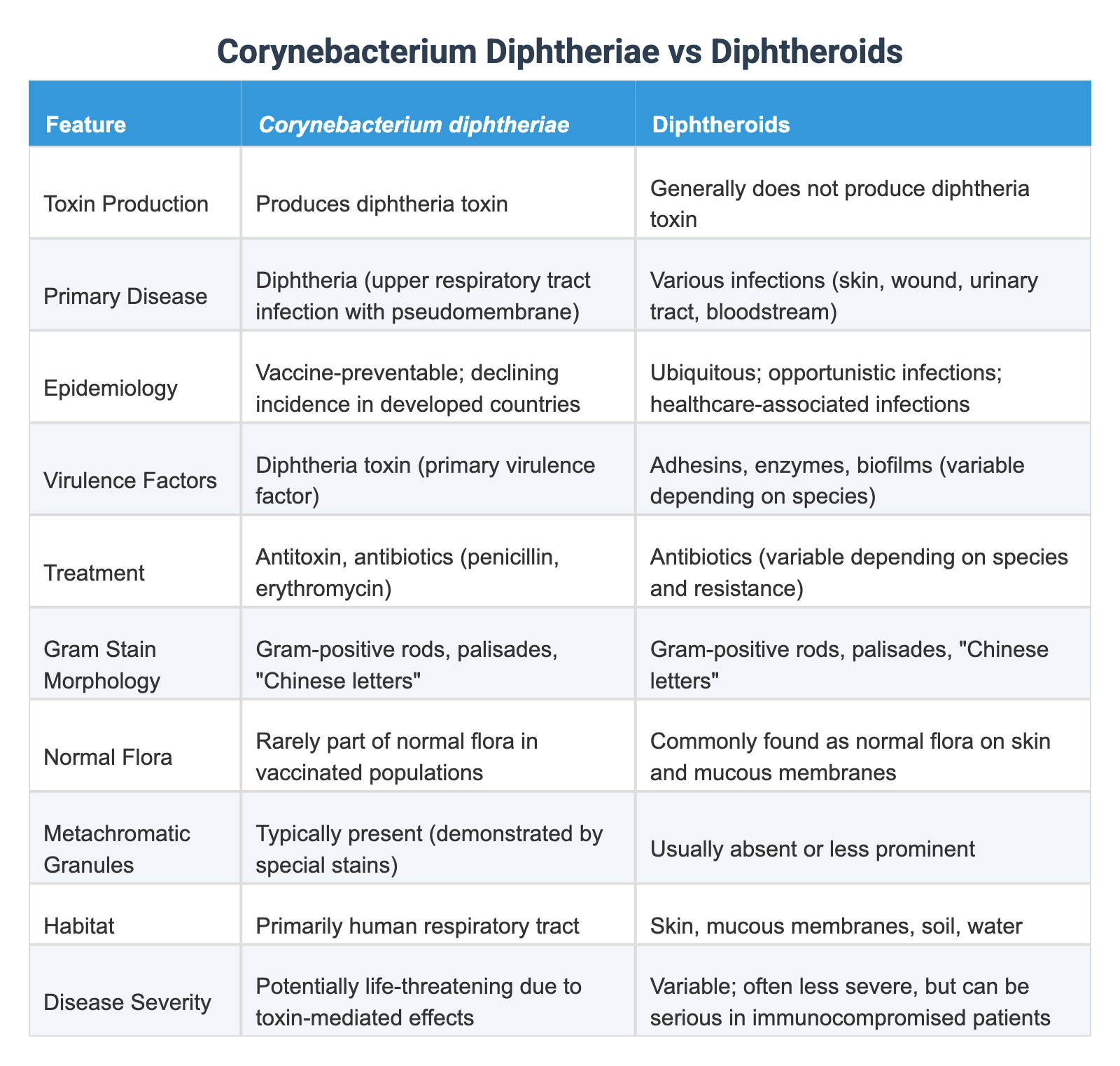 Corynebacterium Diphtheriae vs Diphtheroids