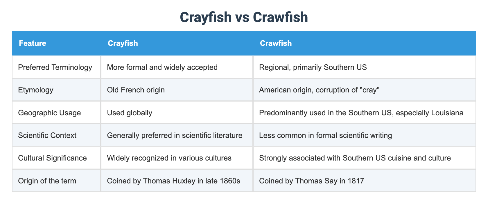 Crayfish vs Crawfish