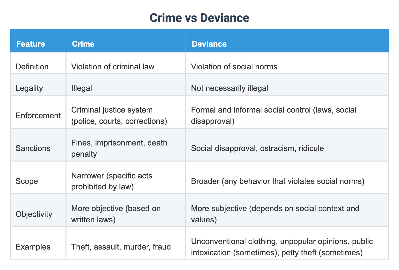 Crime vs Deviance