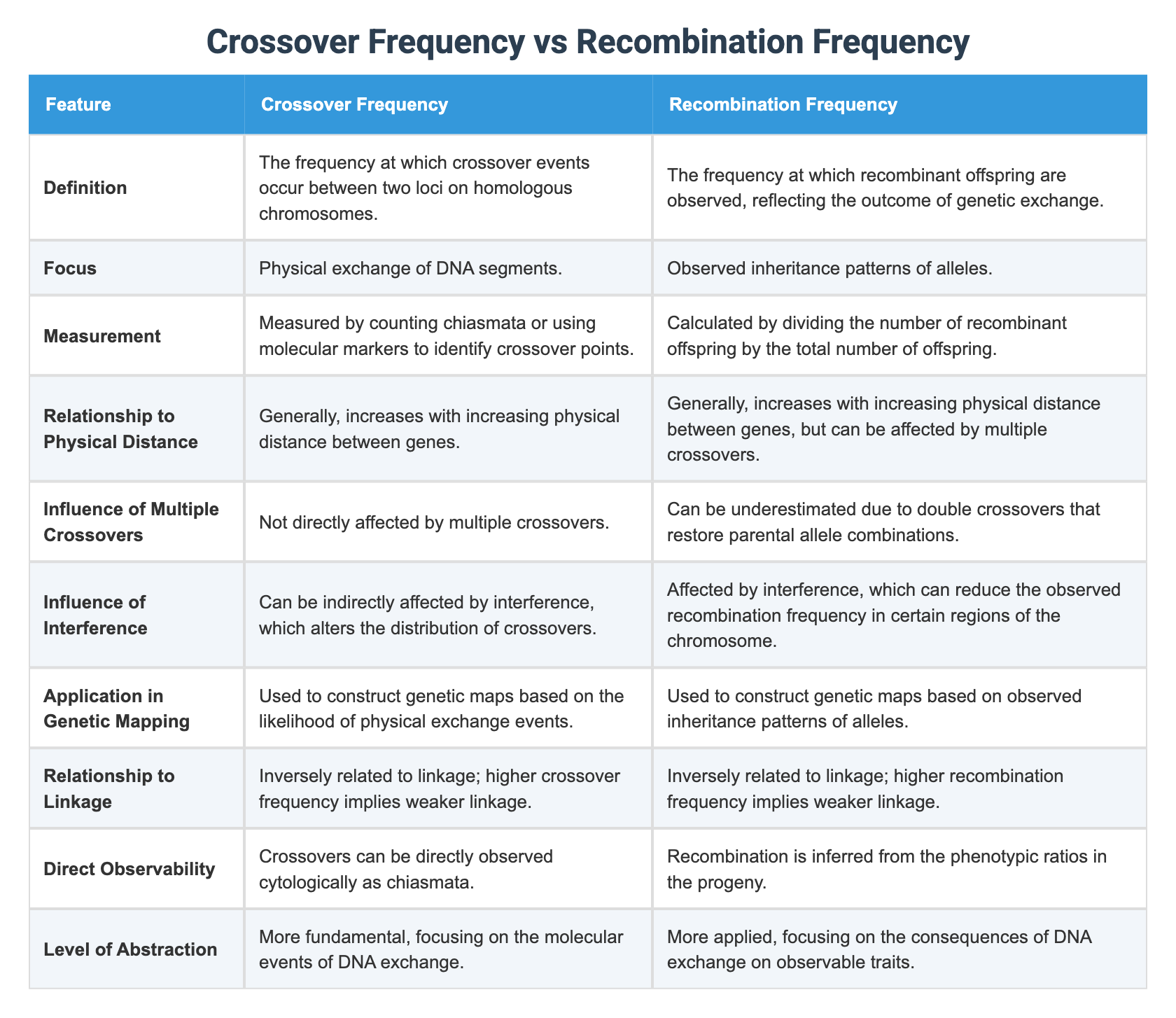 Crossover Frequency vs Recombination Frequency